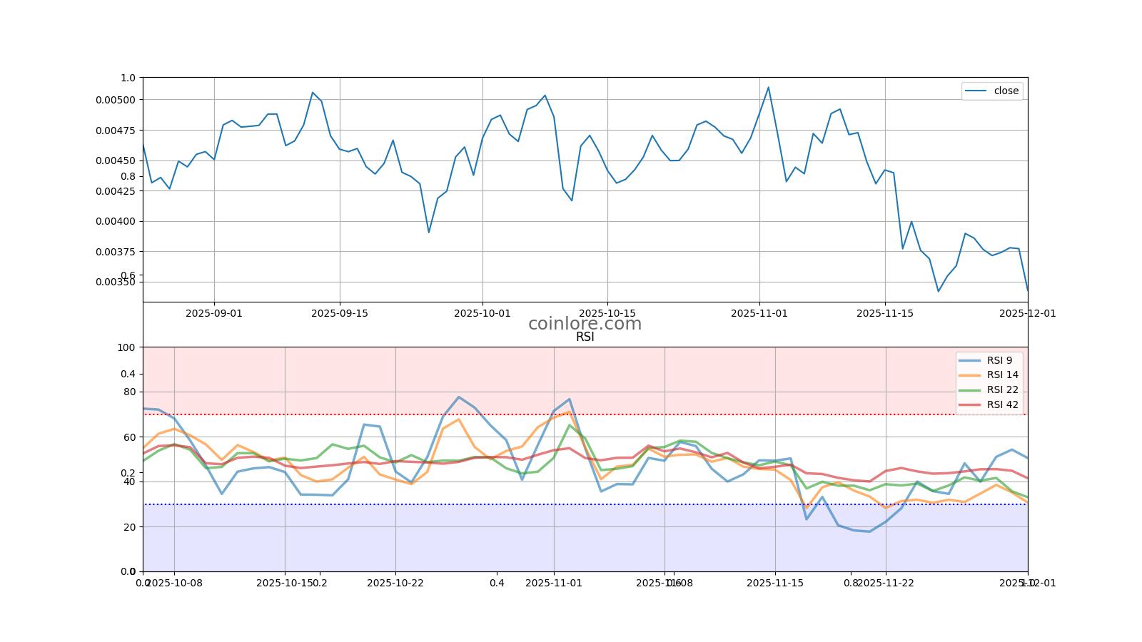Summer RSI indicator