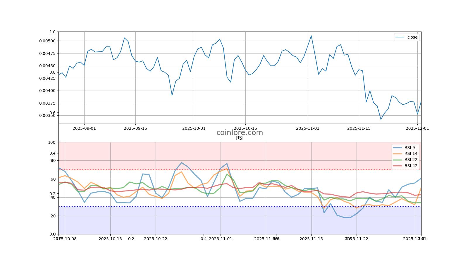 Summer RSI indicator