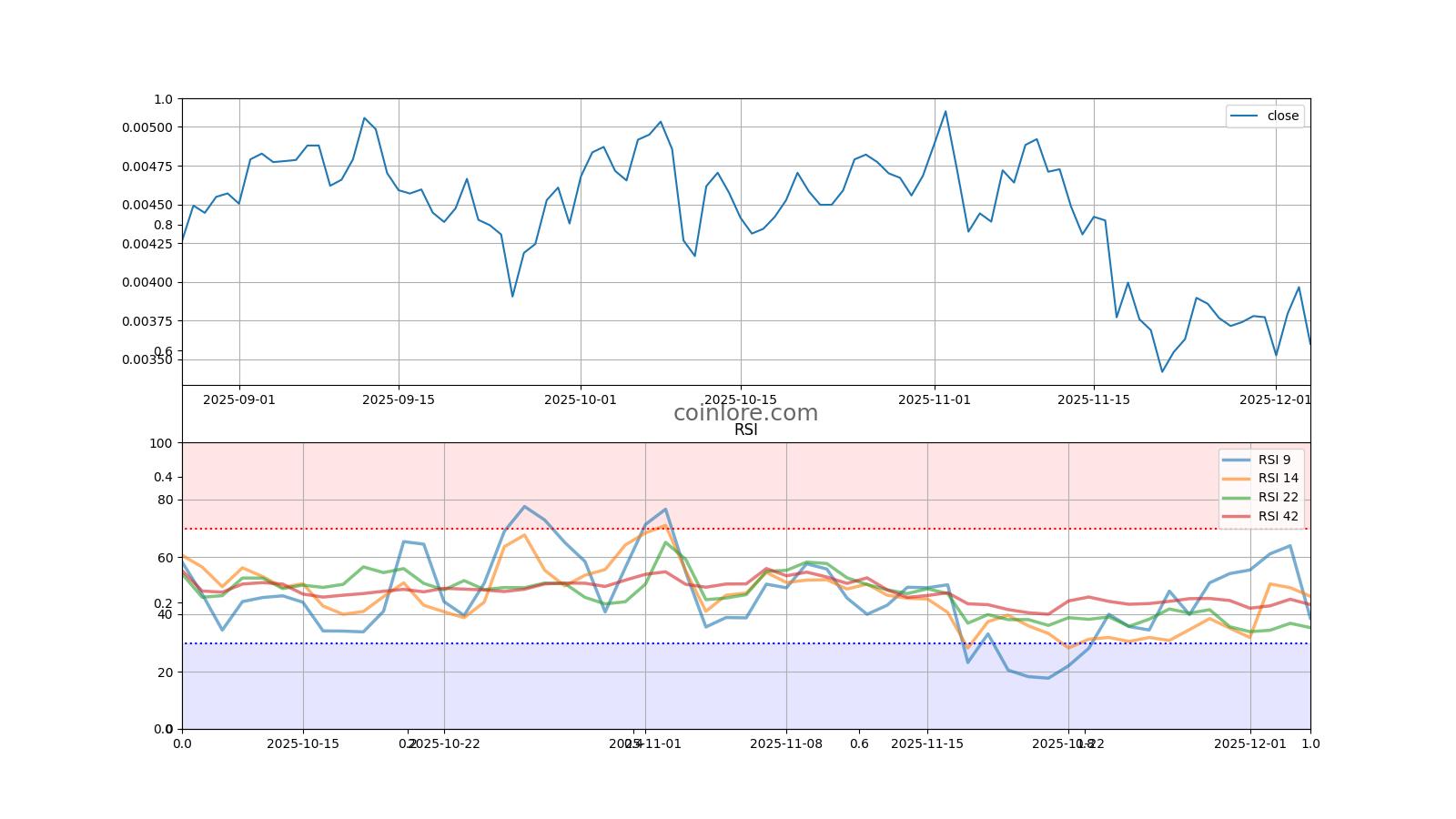 Summer RSI indicator