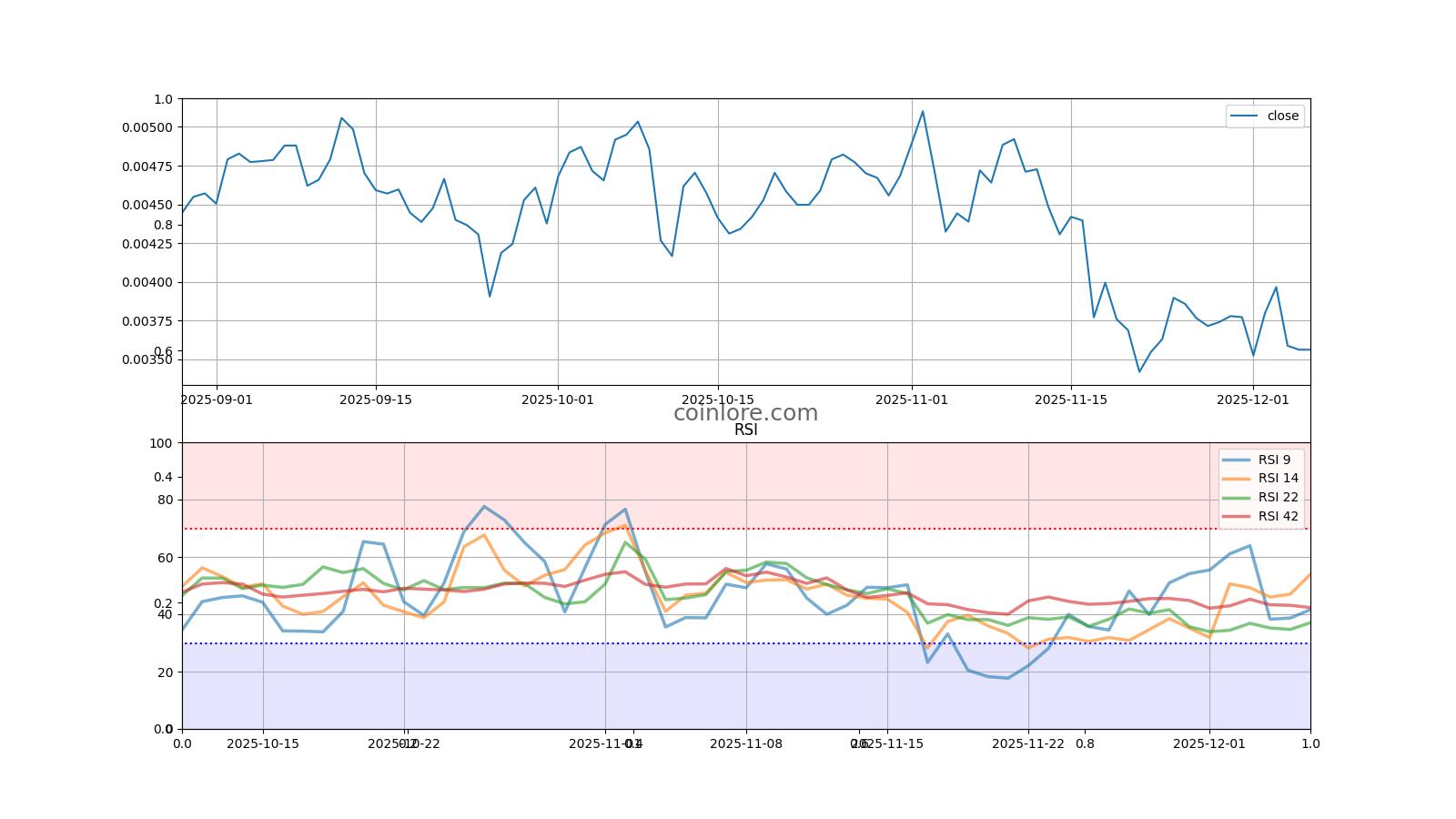 Summer RSI indicator