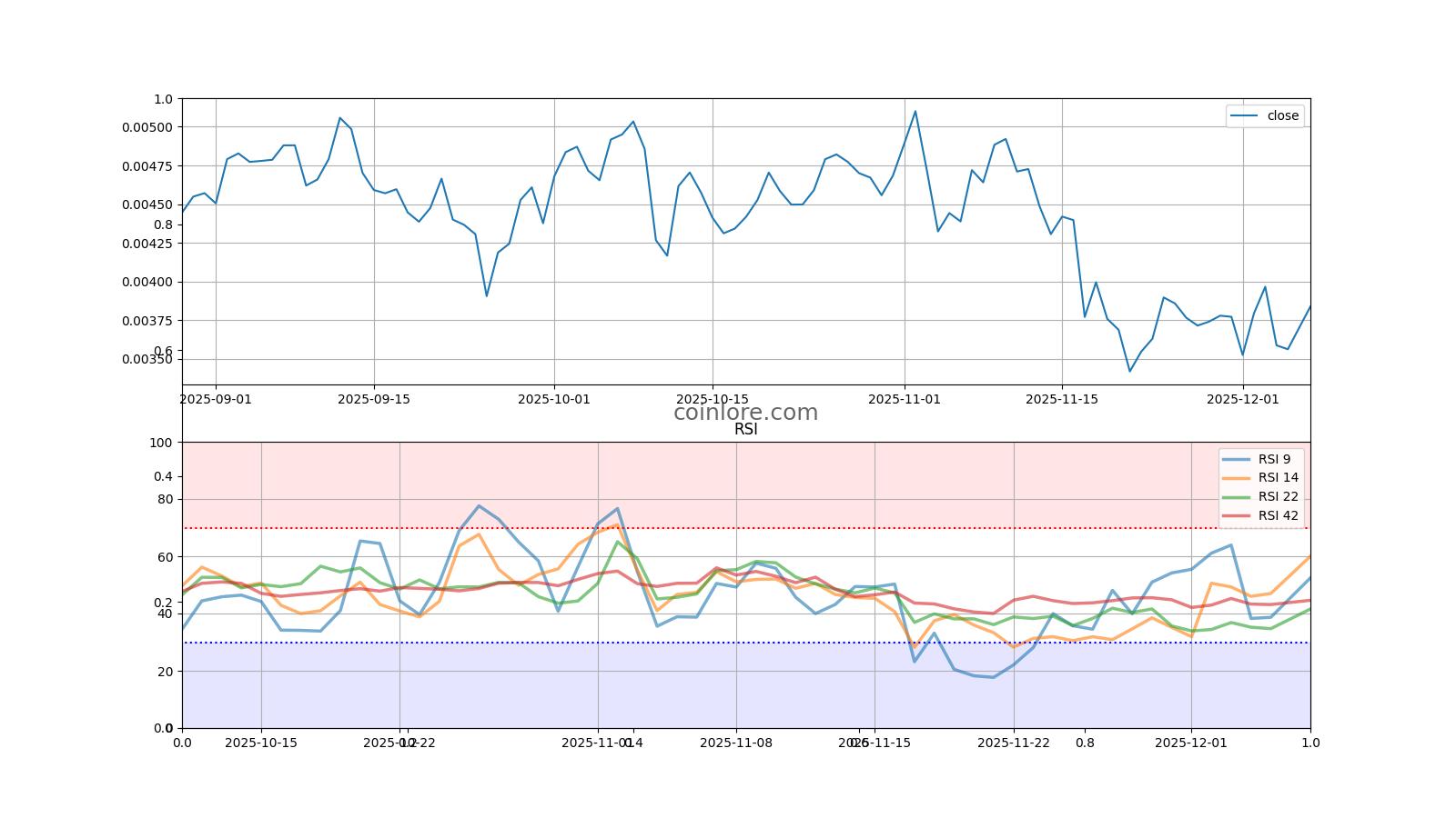 Summer RSI indicator