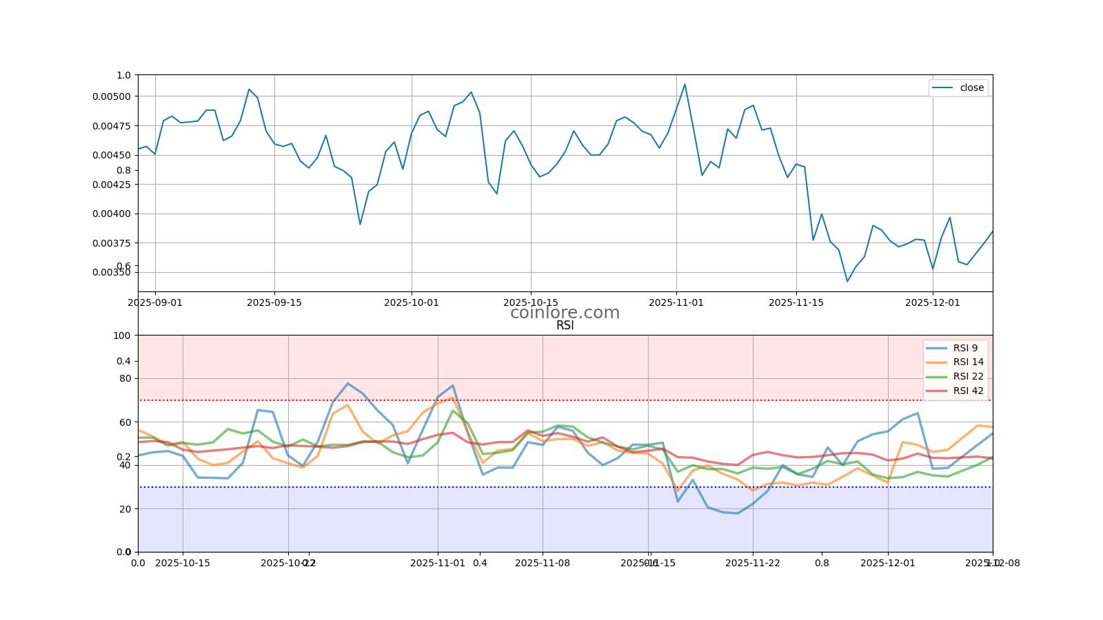 Summer RSI indicator
