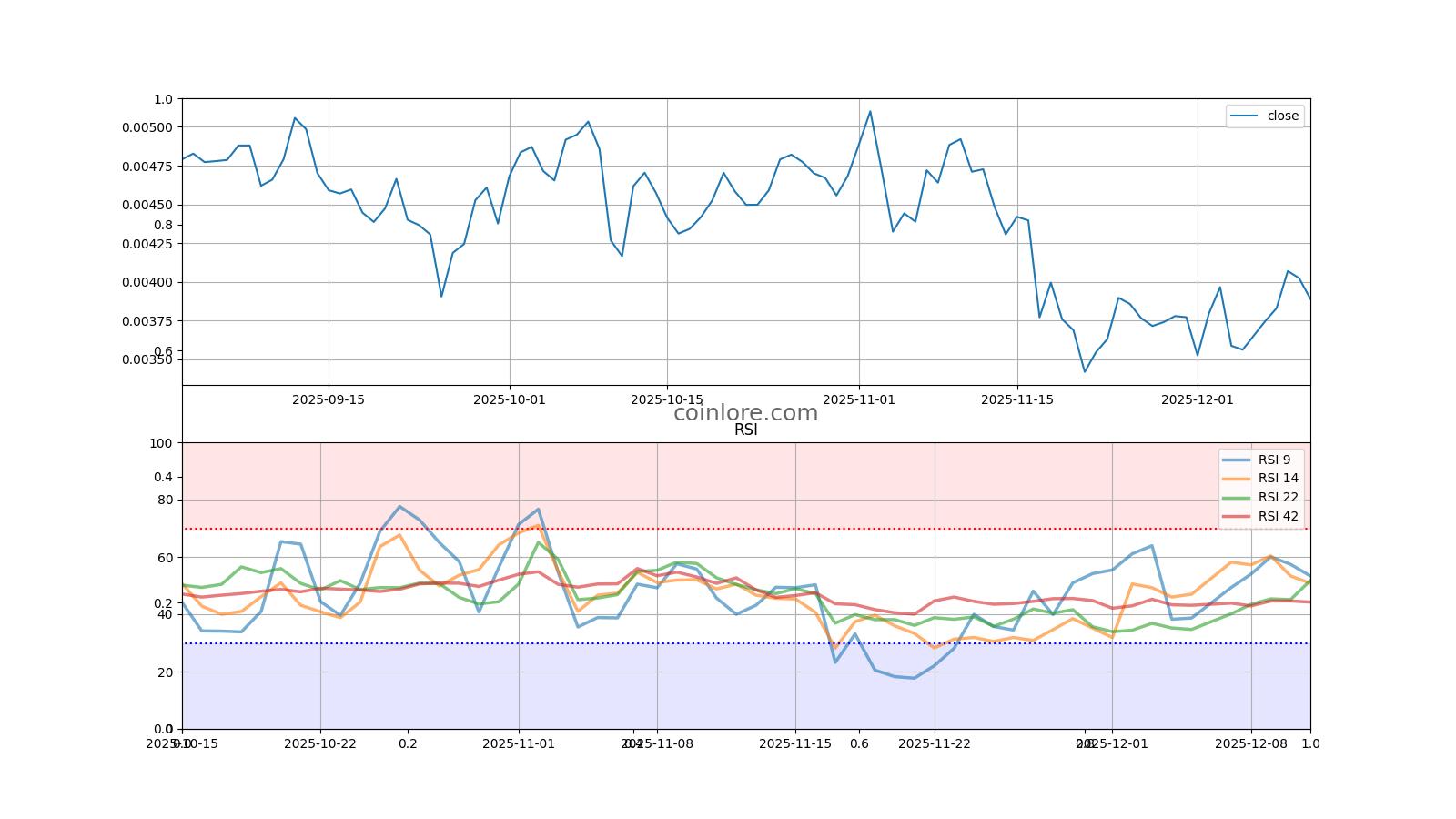 Summer RSI indicator