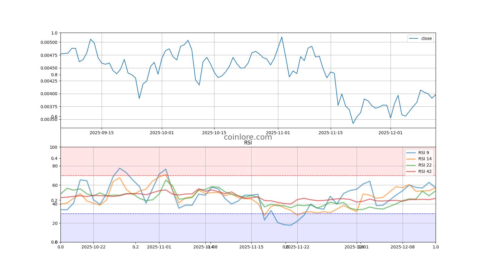 Summer RSI indicator