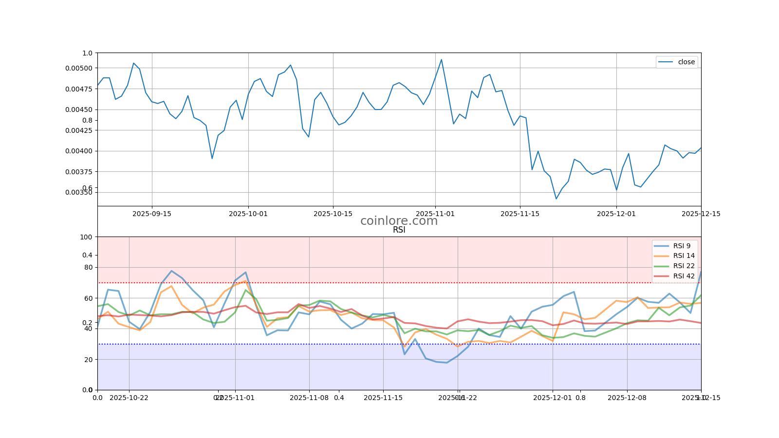 Summer RSI indicator