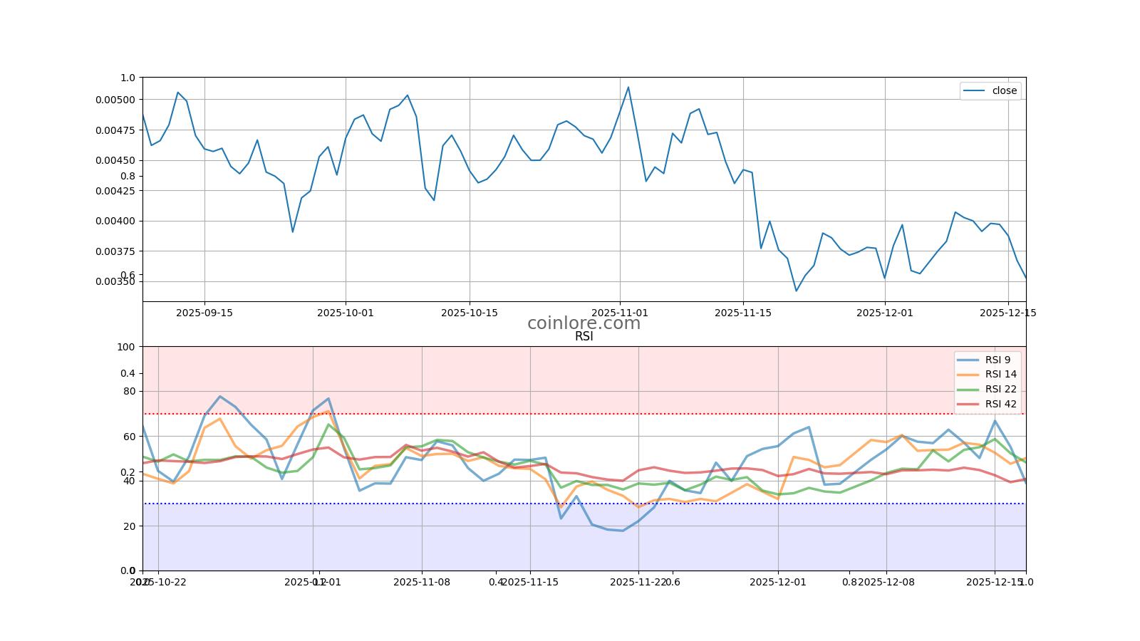 Summer RSI indicator