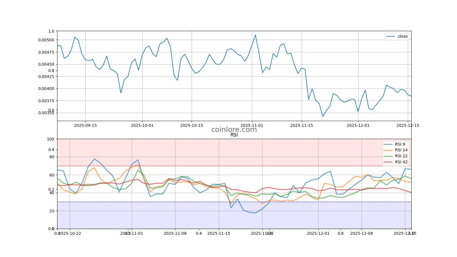 Summer RSI indicator
