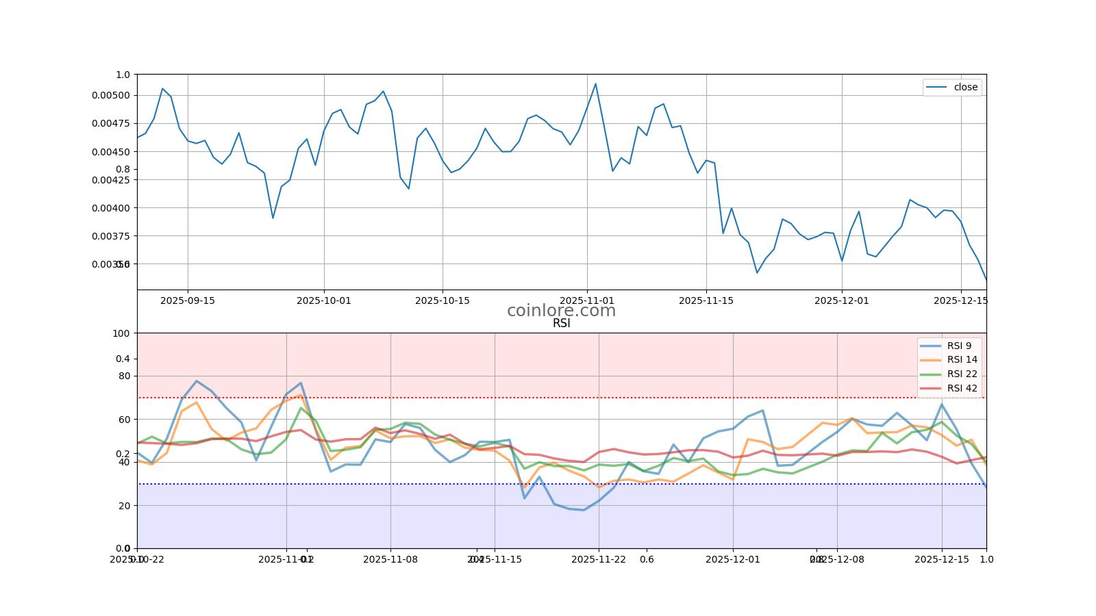 Summer RSI indicator