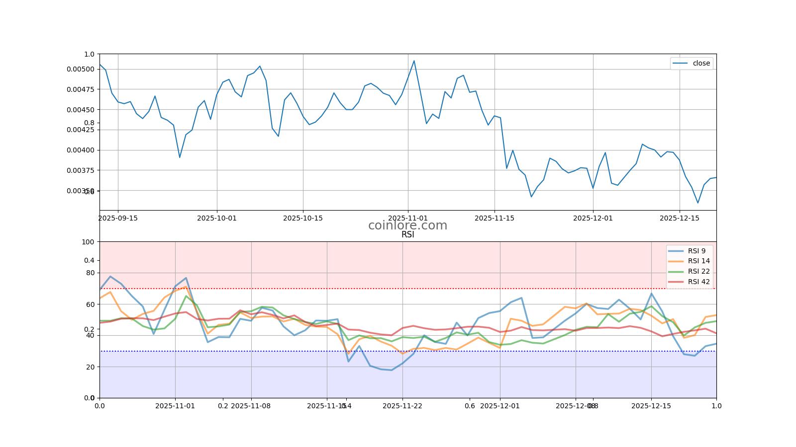 Summer RSI indicator