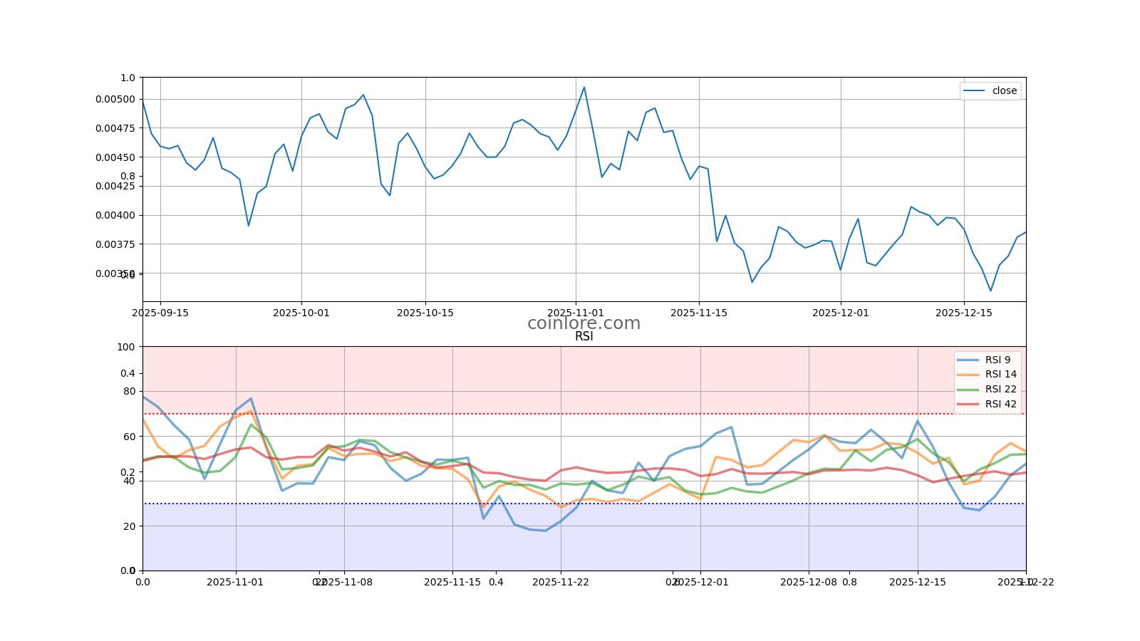 Summer RSI indicator