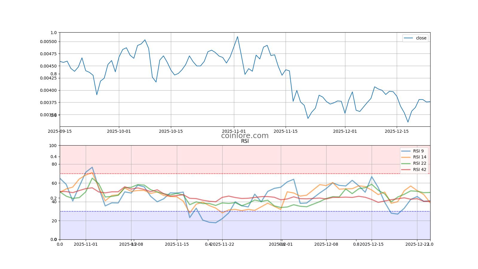 Summer RSI indicator