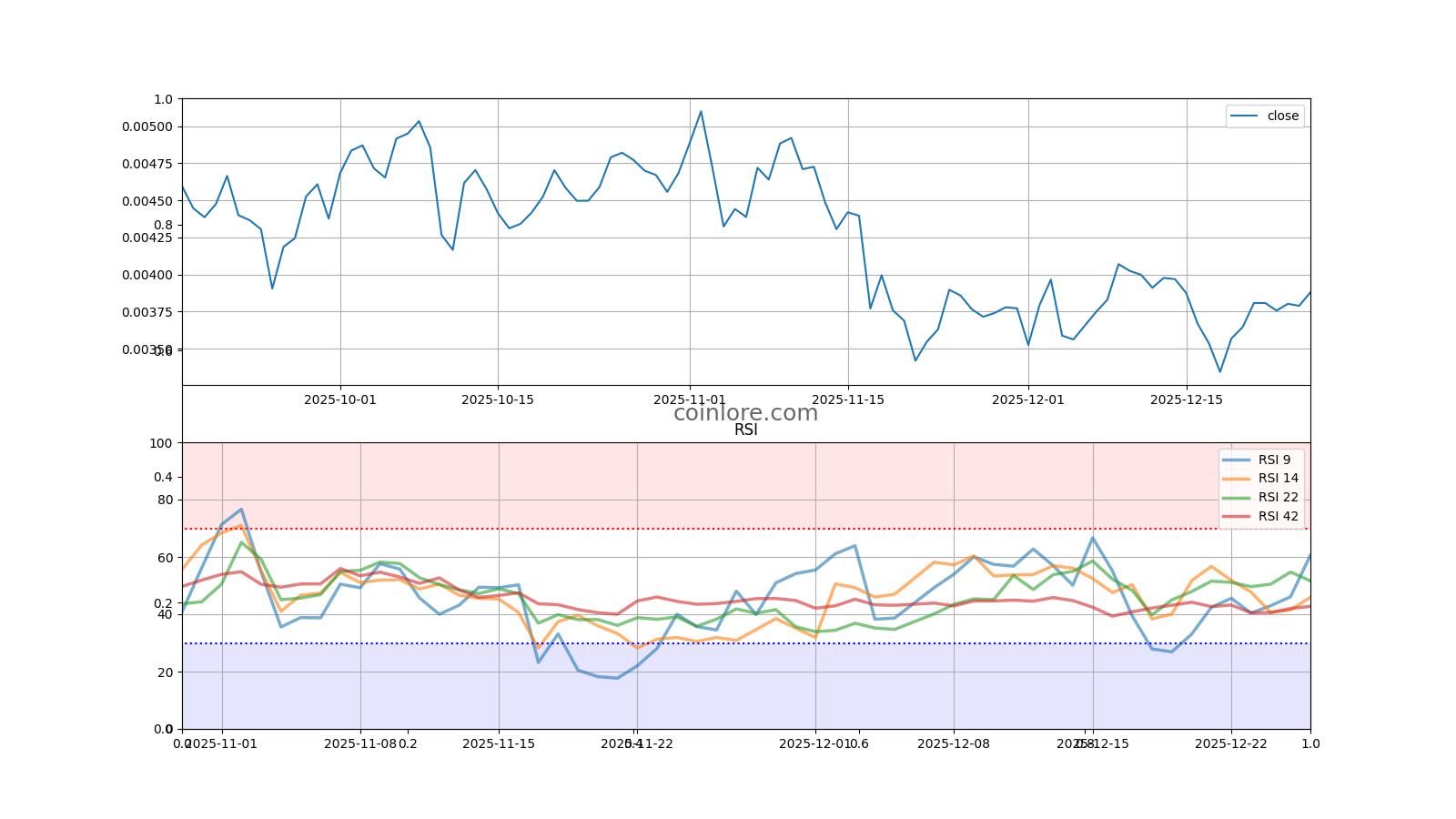 Summer RSI indicator