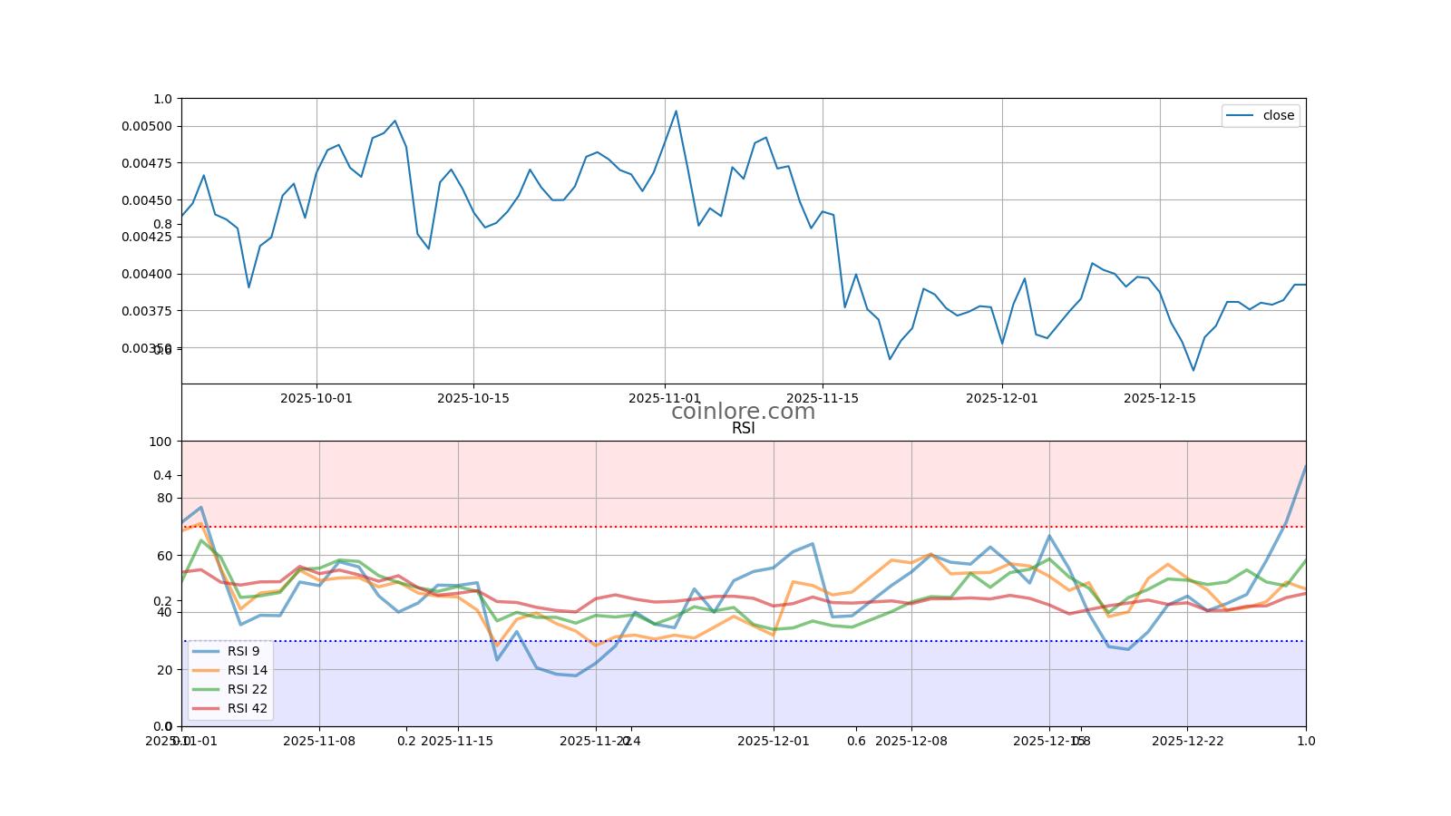 Summer RSI indicator