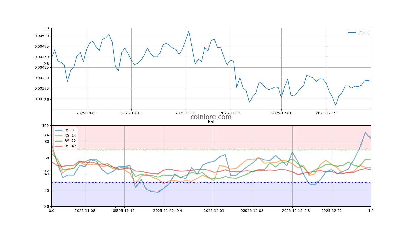 Summer RSI indicator