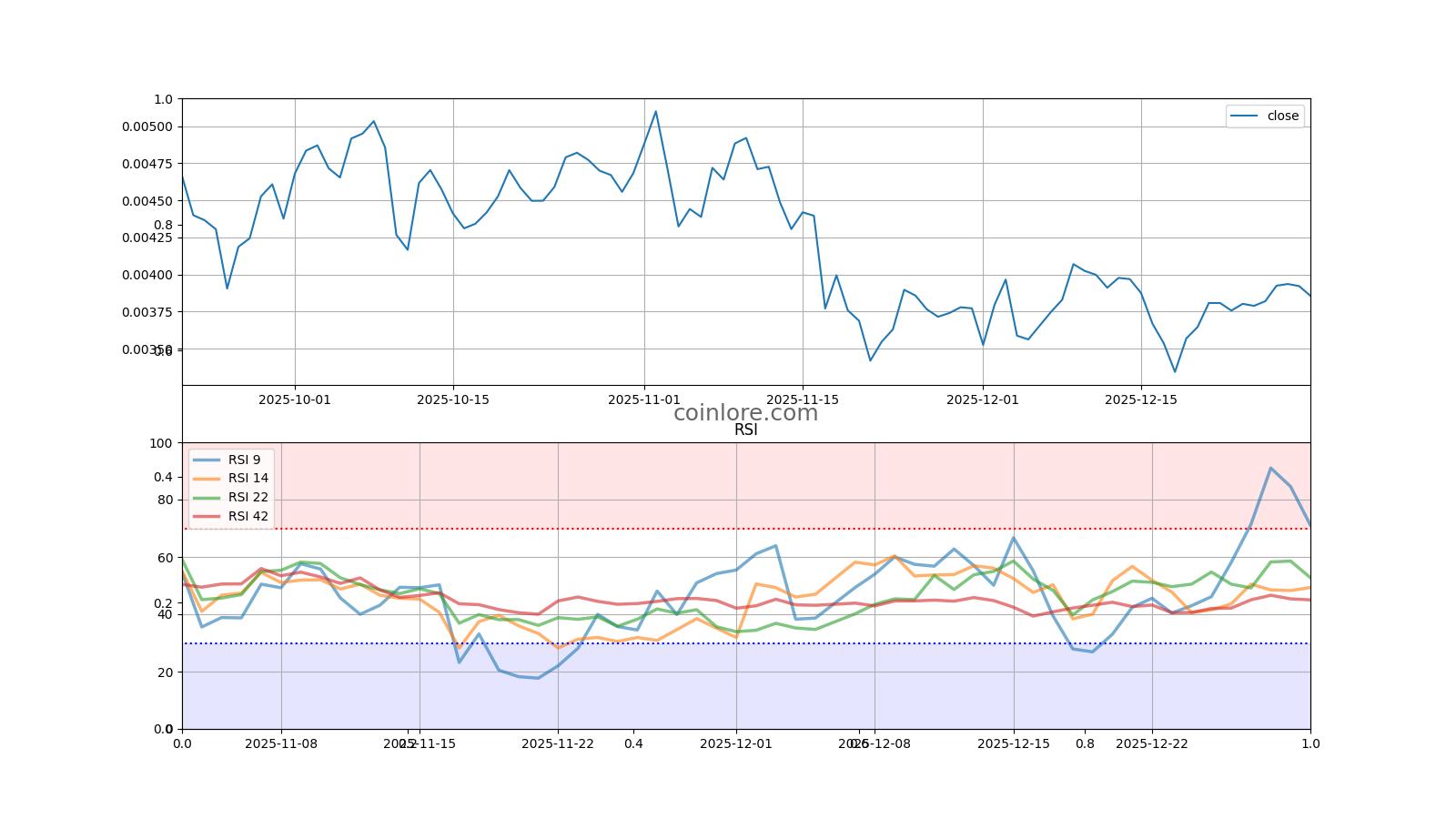 Summer RSI indicator