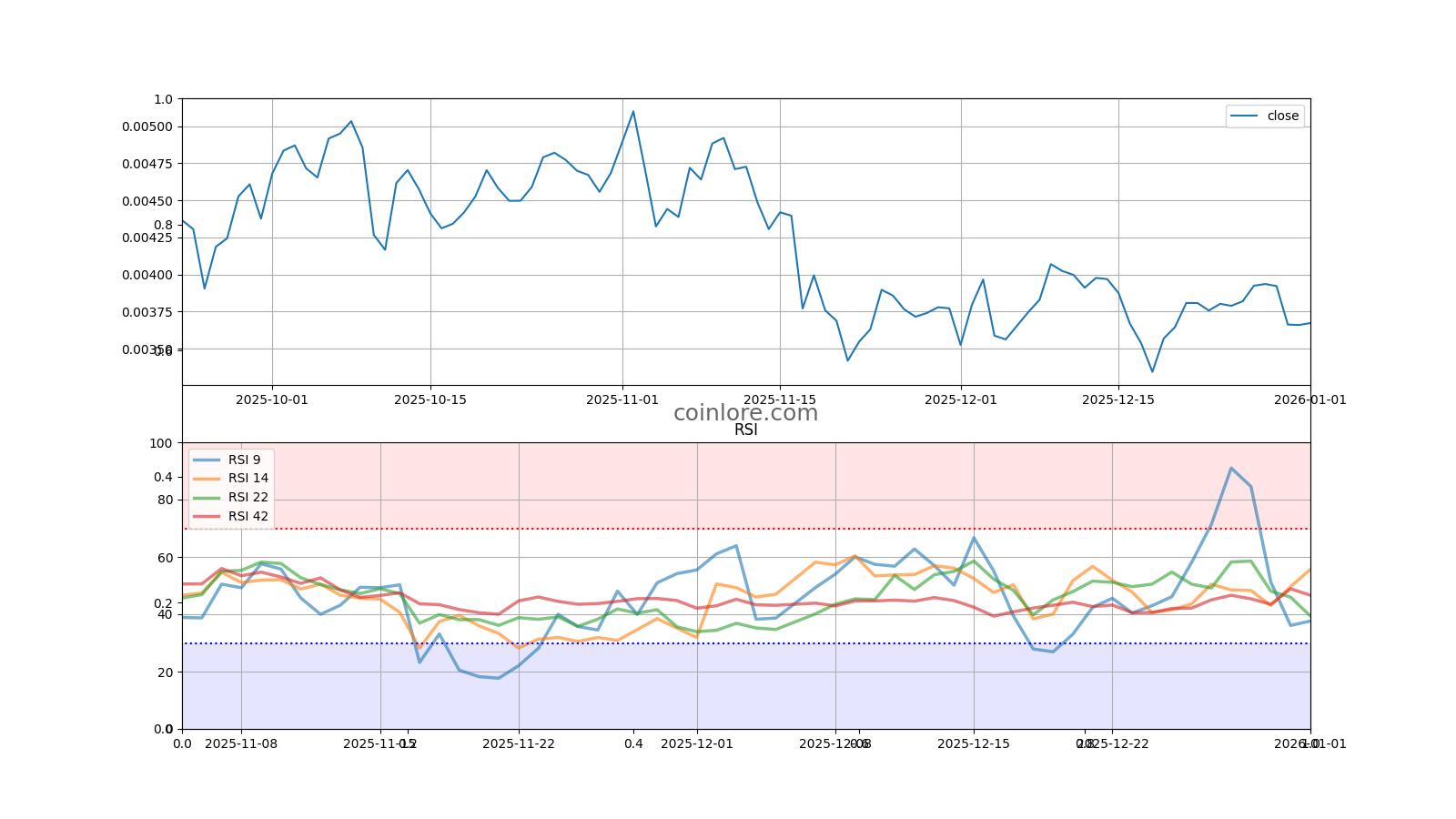 Summer RSI indicator