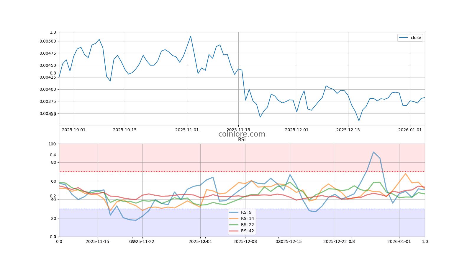 Summer RSI indicator