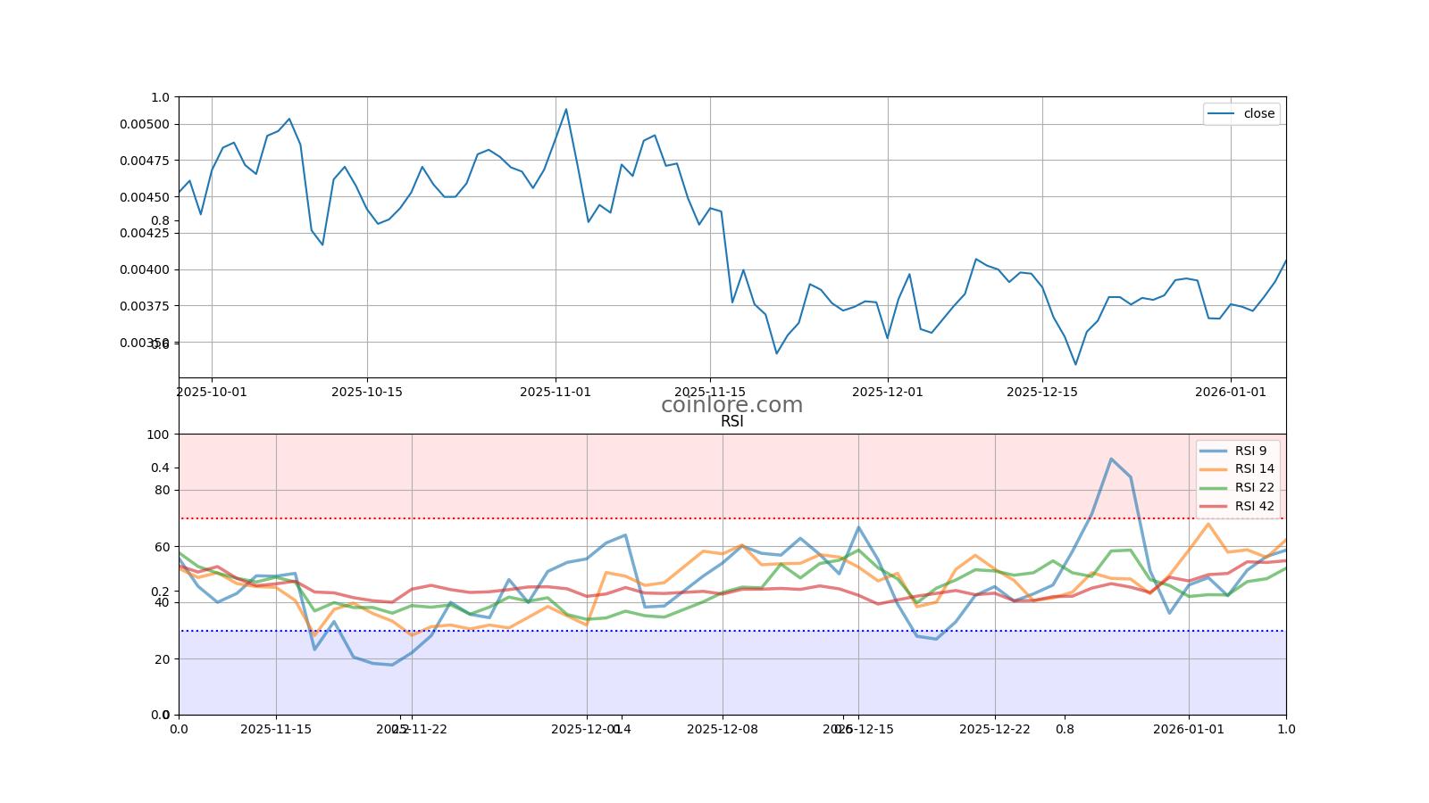 Summer RSI indicator