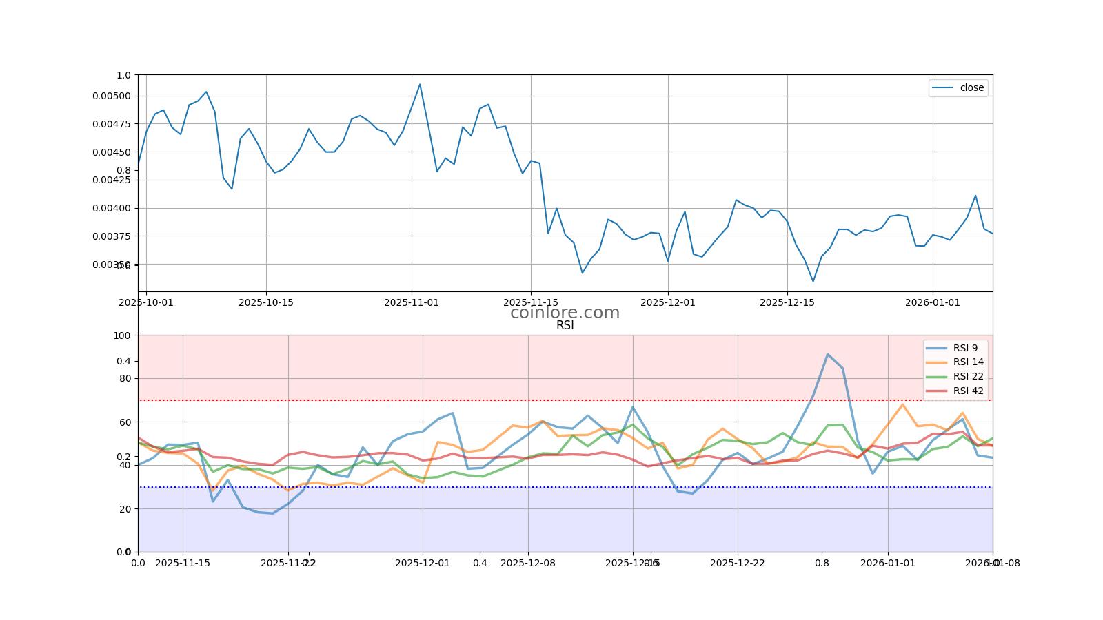 Summer RSI indicator