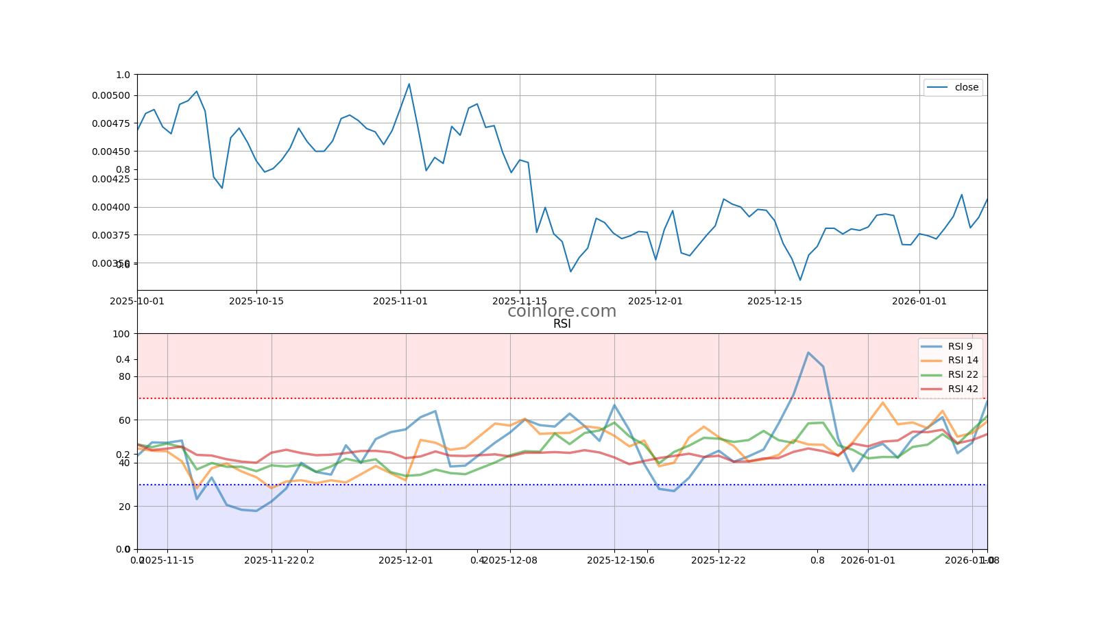 Summer RSI indicator