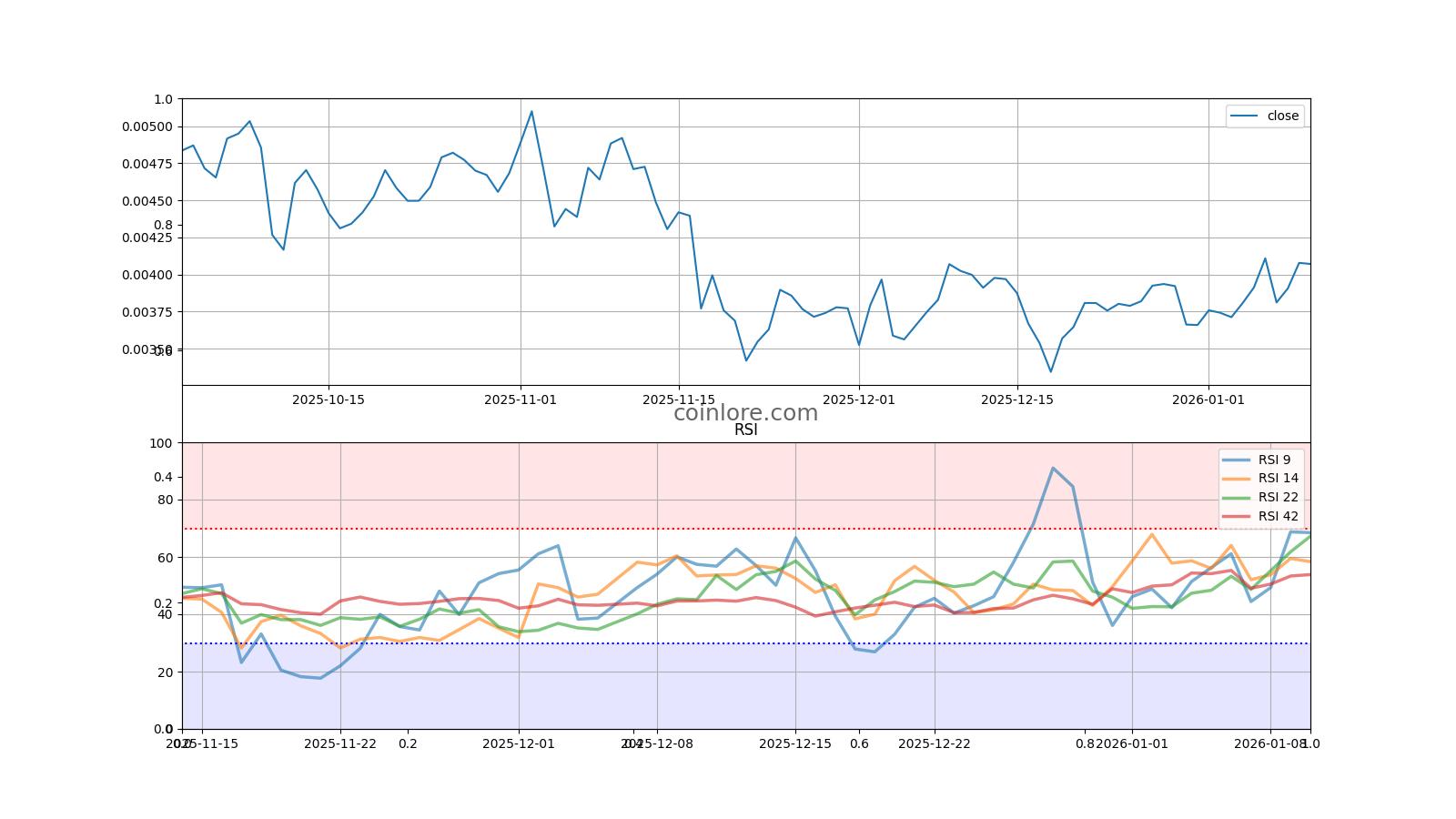 Summer RSI indicator