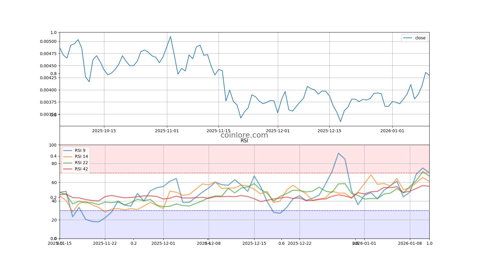 Summer RSI indicator