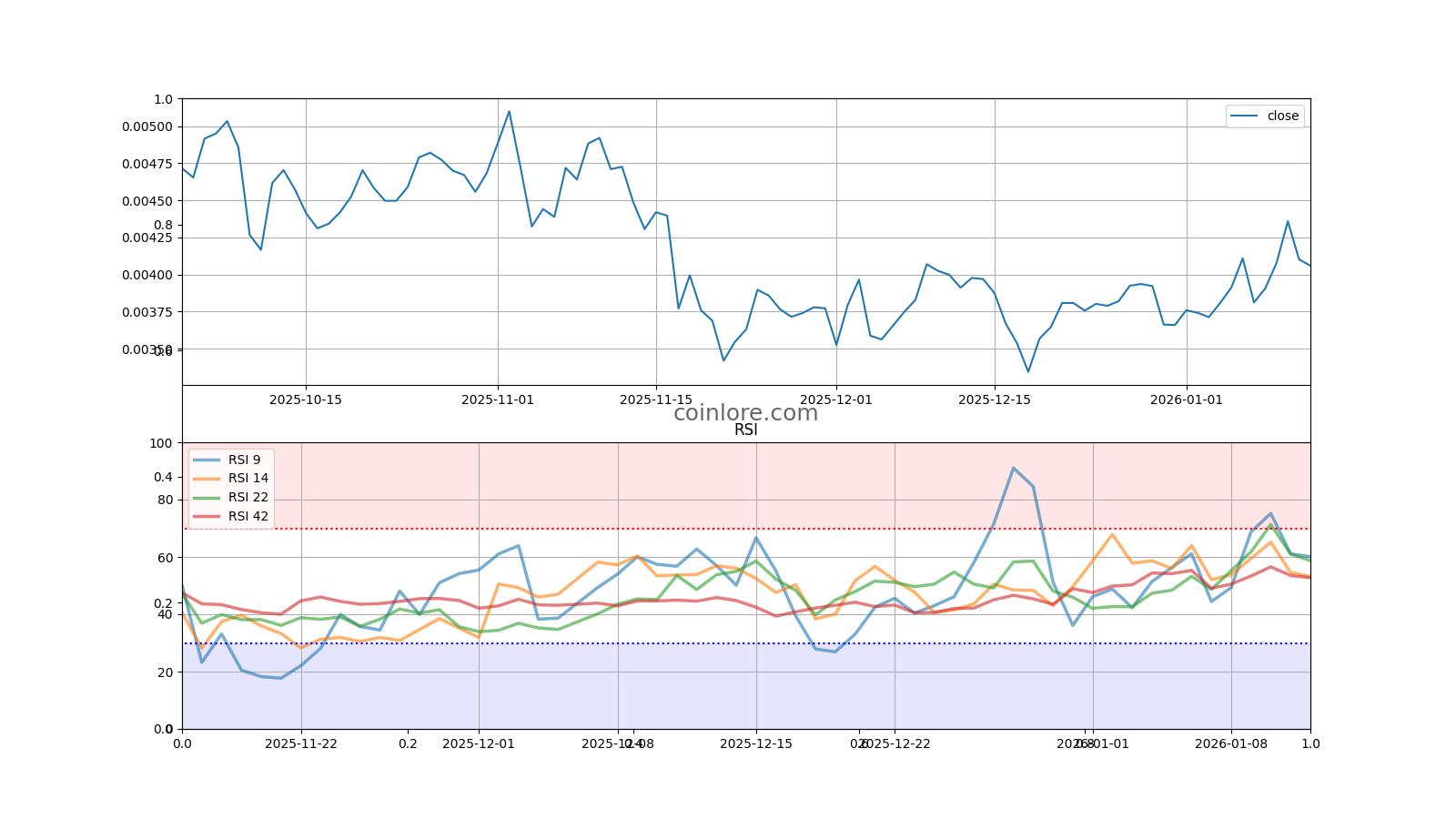 Summer RSI indicator