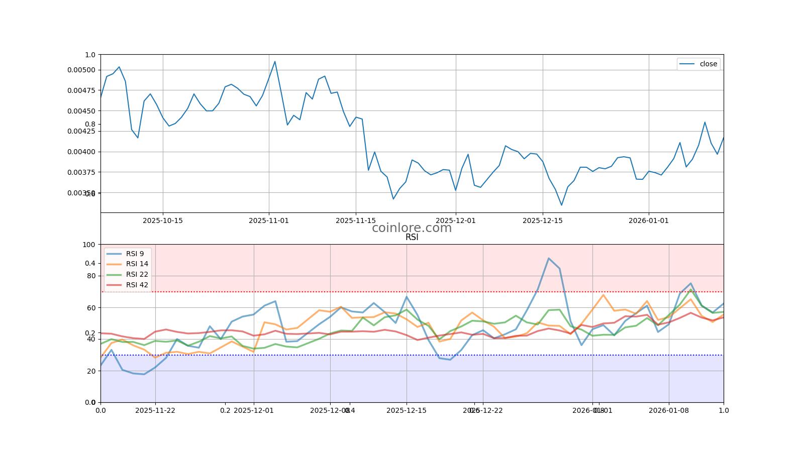 Summer RSI indicator