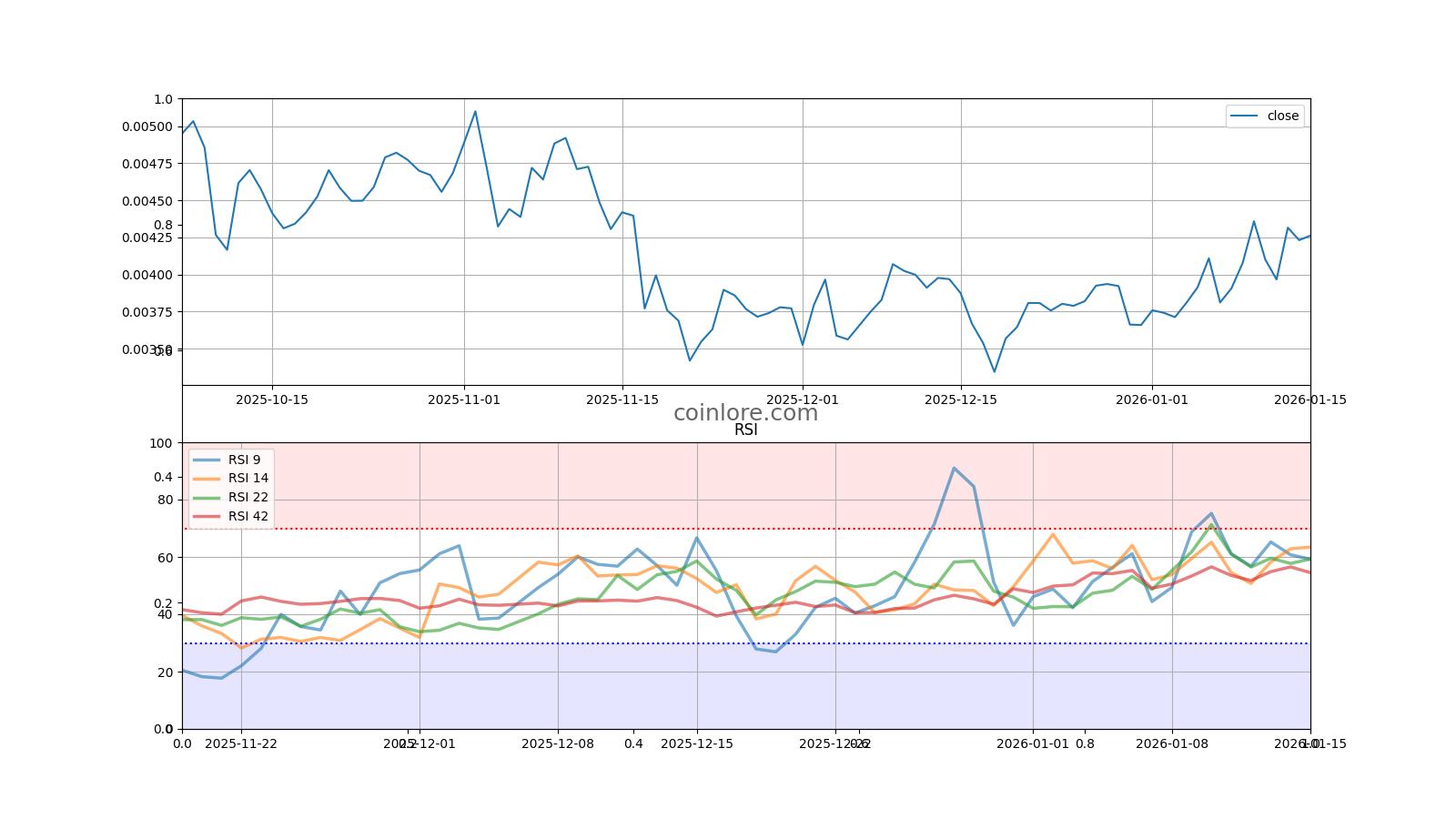 Summer RSI indicator