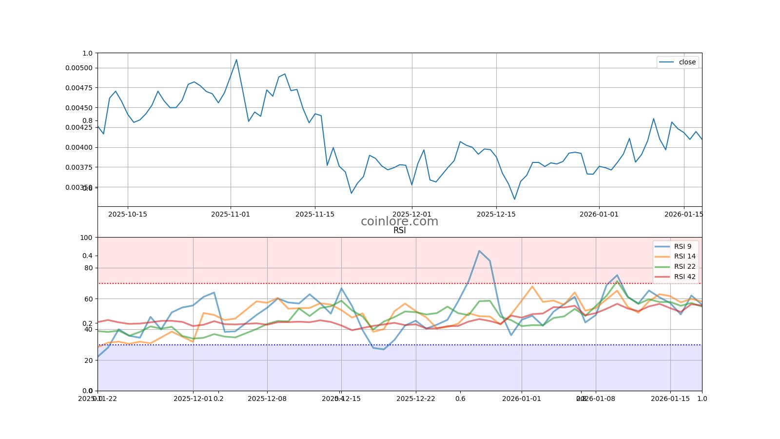 Summer RSI indicator