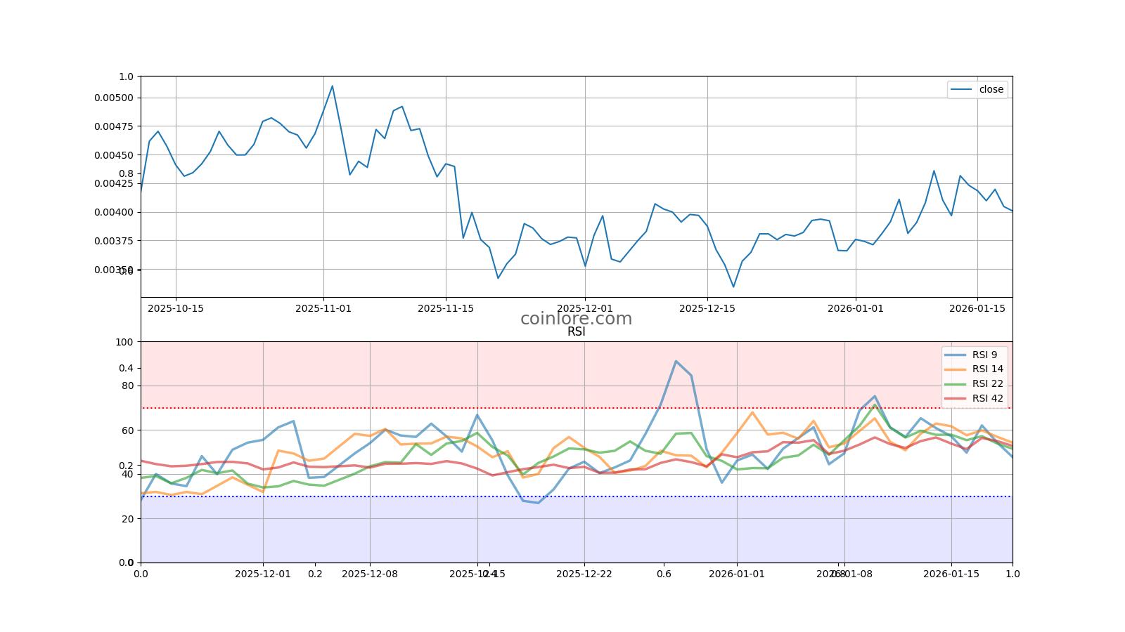 Summer RSI indicator