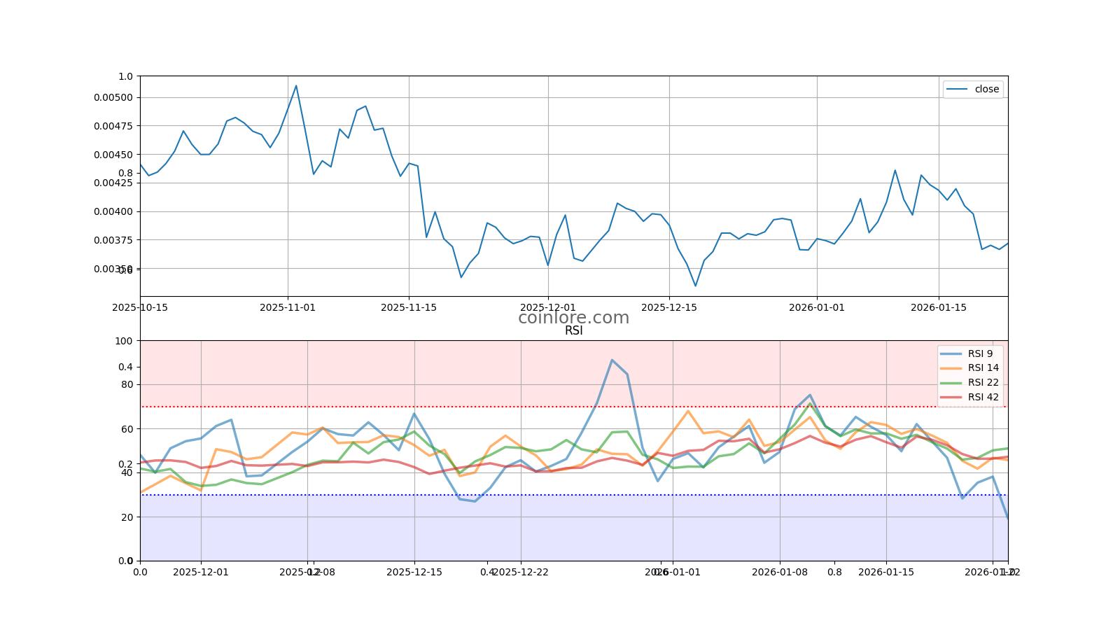 Summer RSI indicator