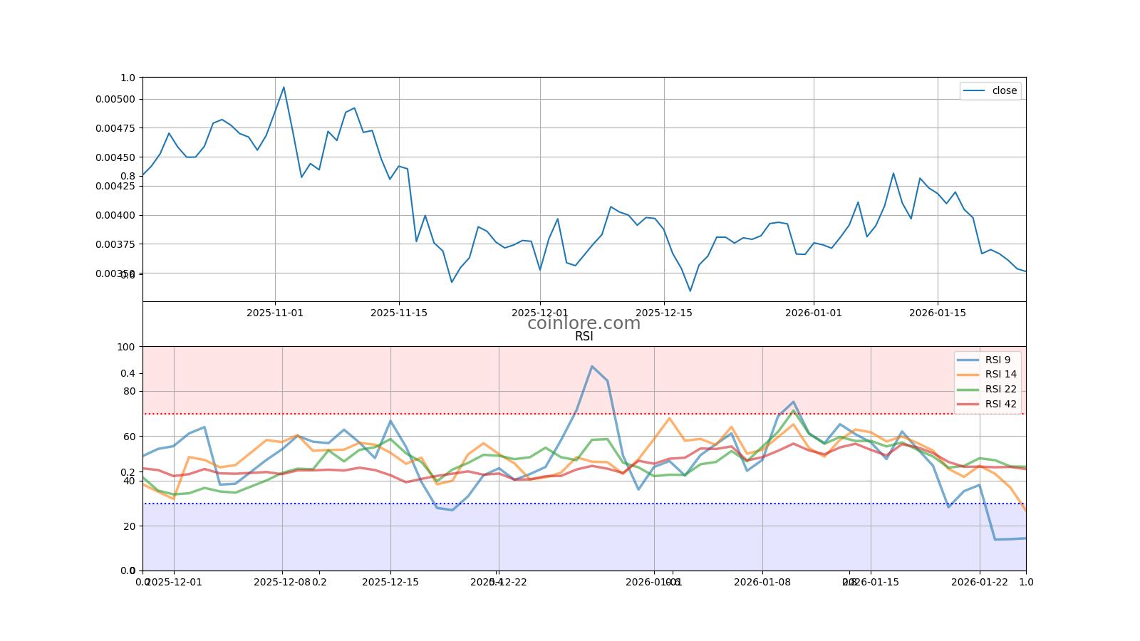 Summer RSI indicator