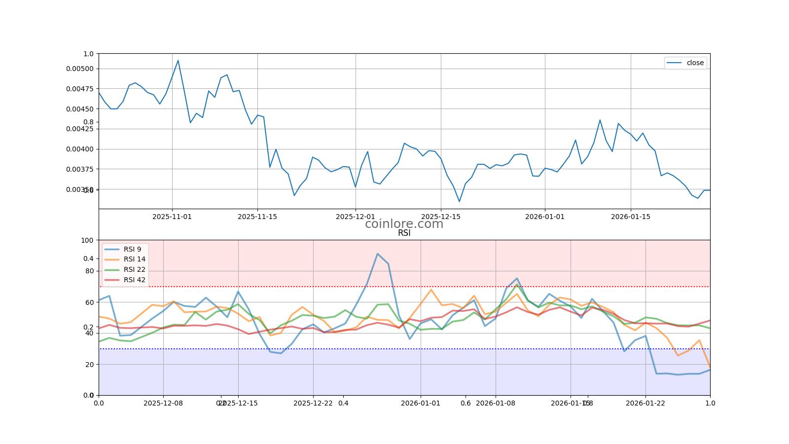 Summer RSI indicator