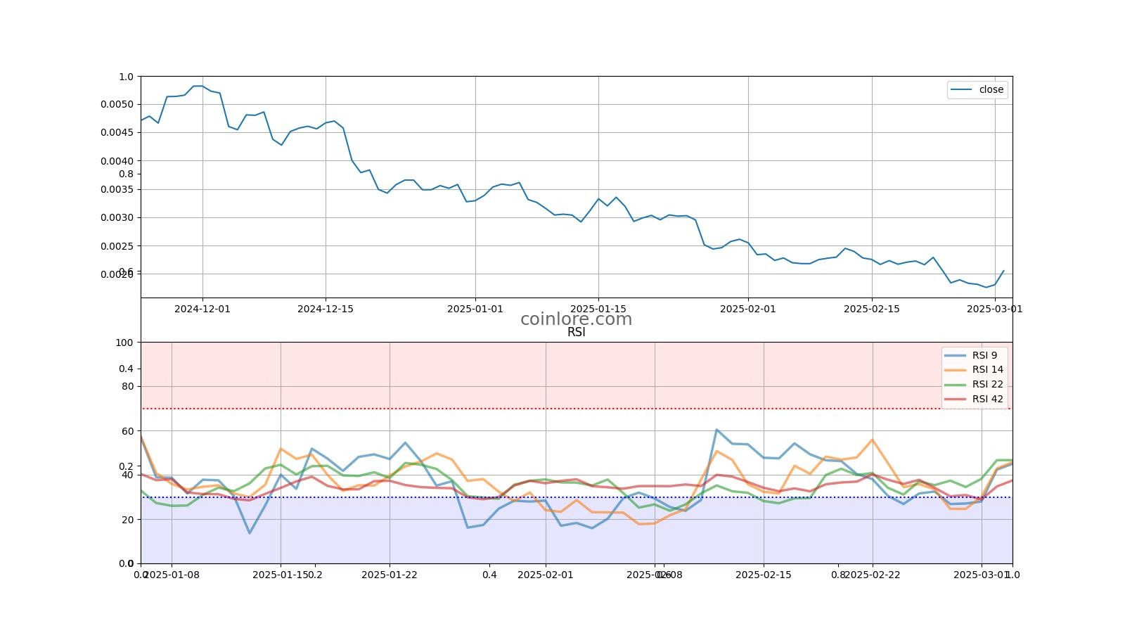 Summer RSI indicator