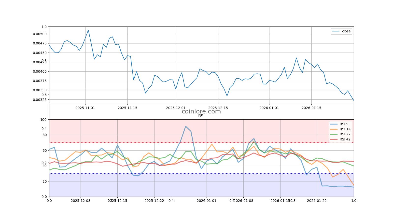 Summer RSI indicator