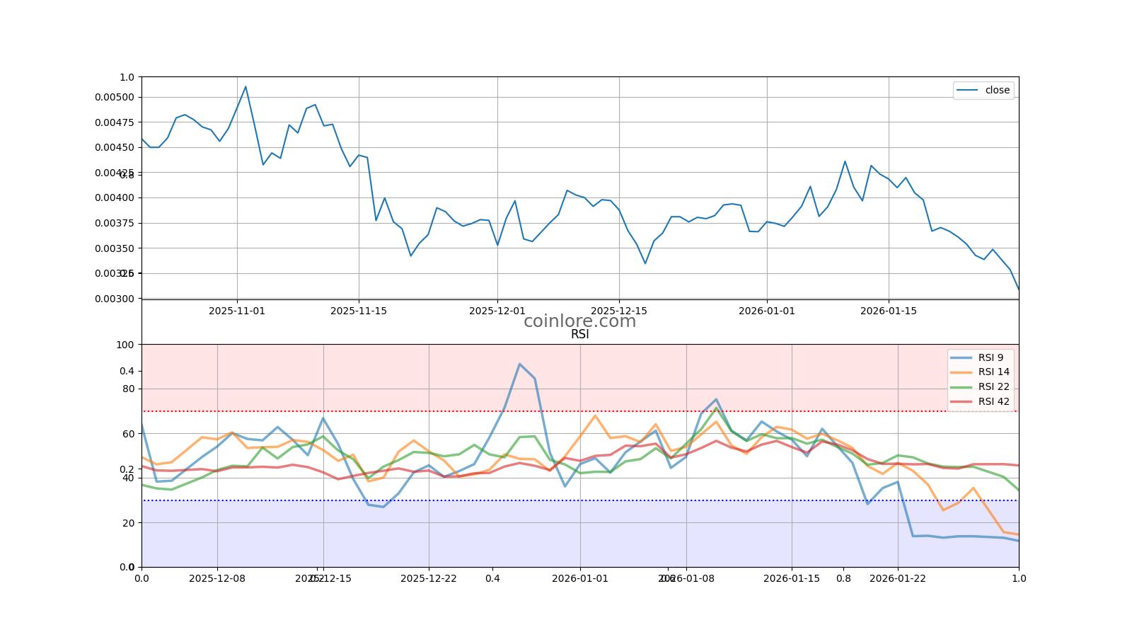 Summer RSI indicator