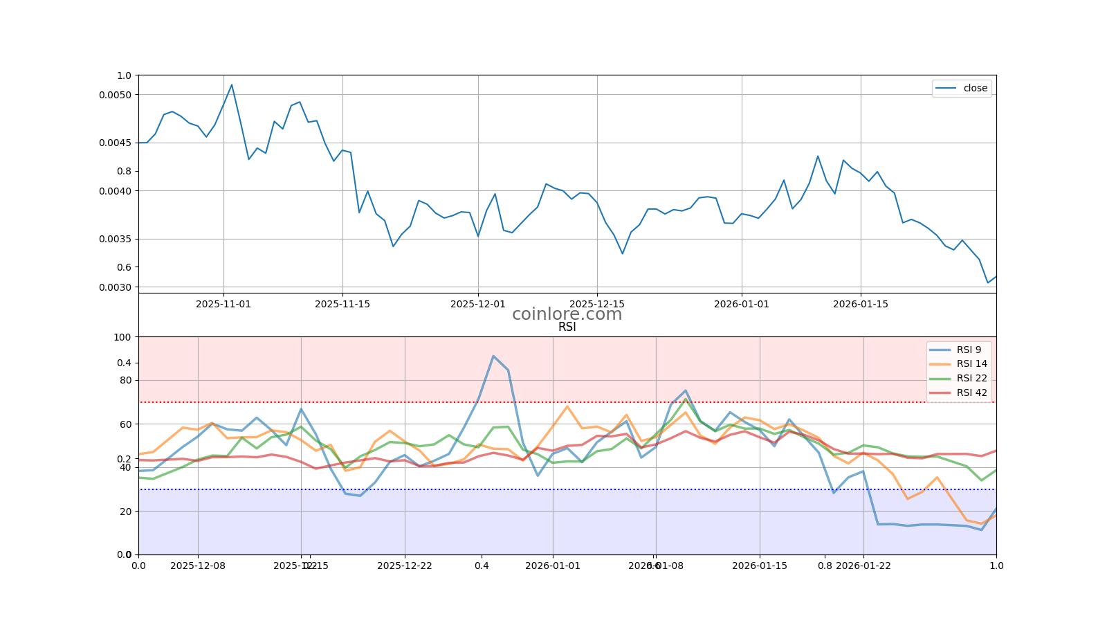 Summer RSI indicator
