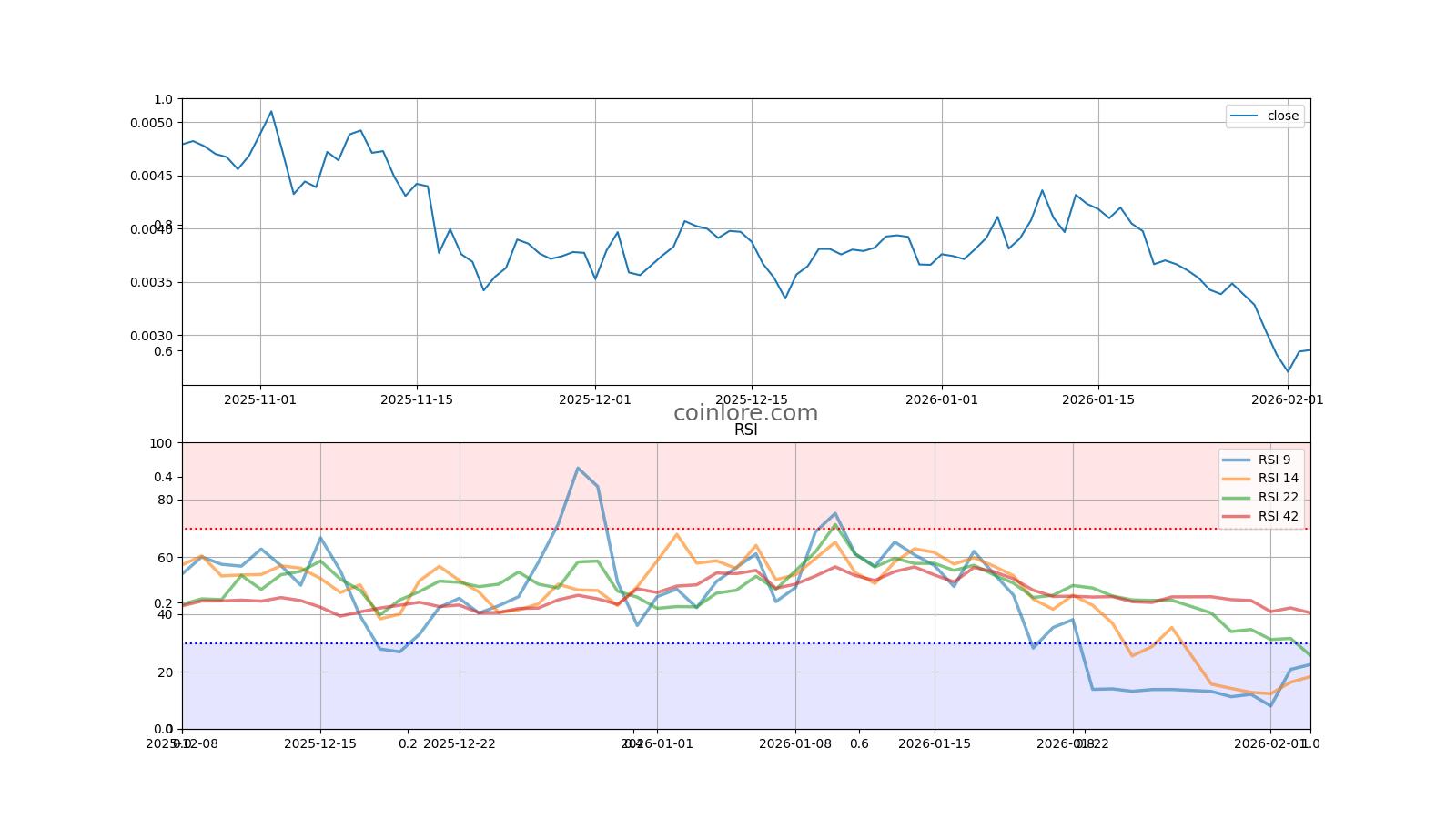 Summer RSI indicator