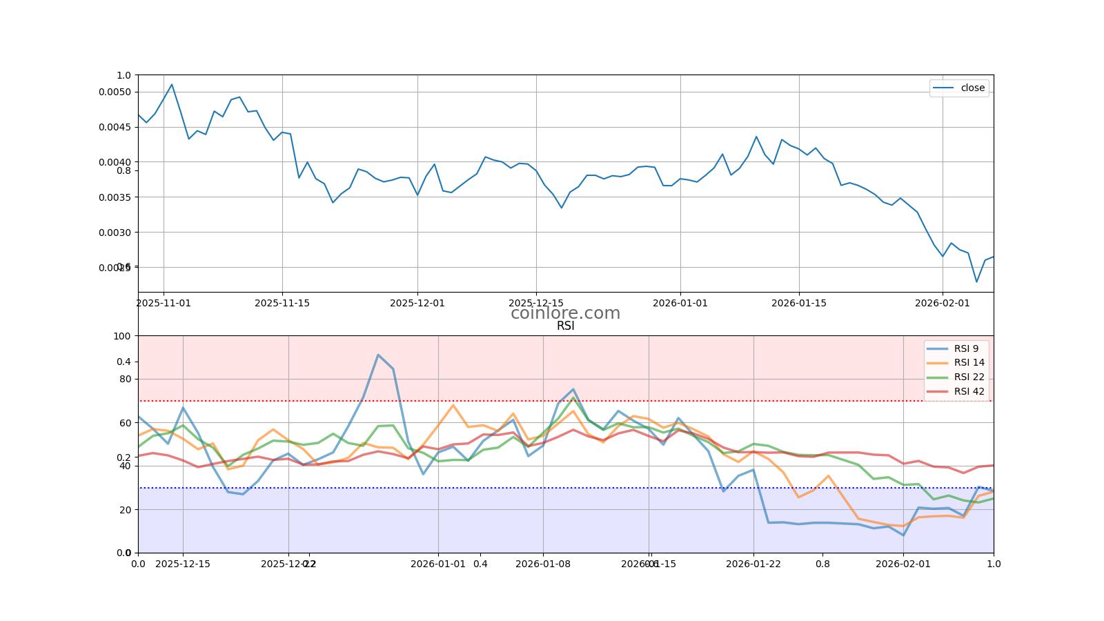 Summer RSI indicator