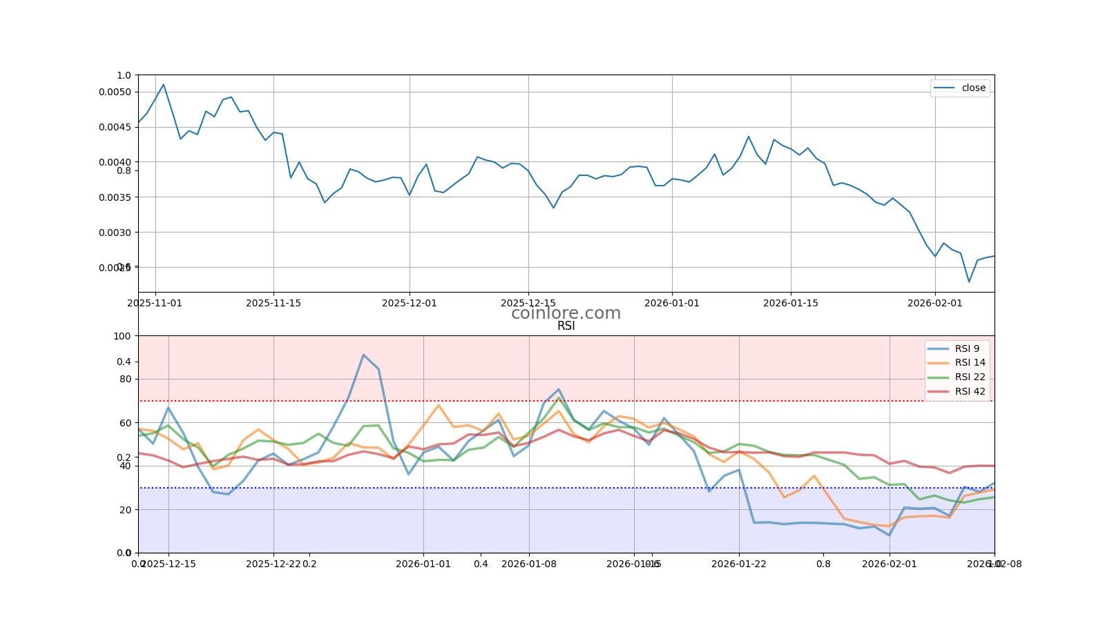 Summer RSI indicator