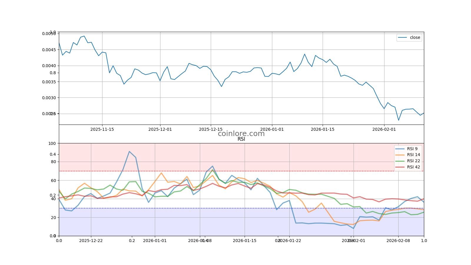 Summer RSI indicator