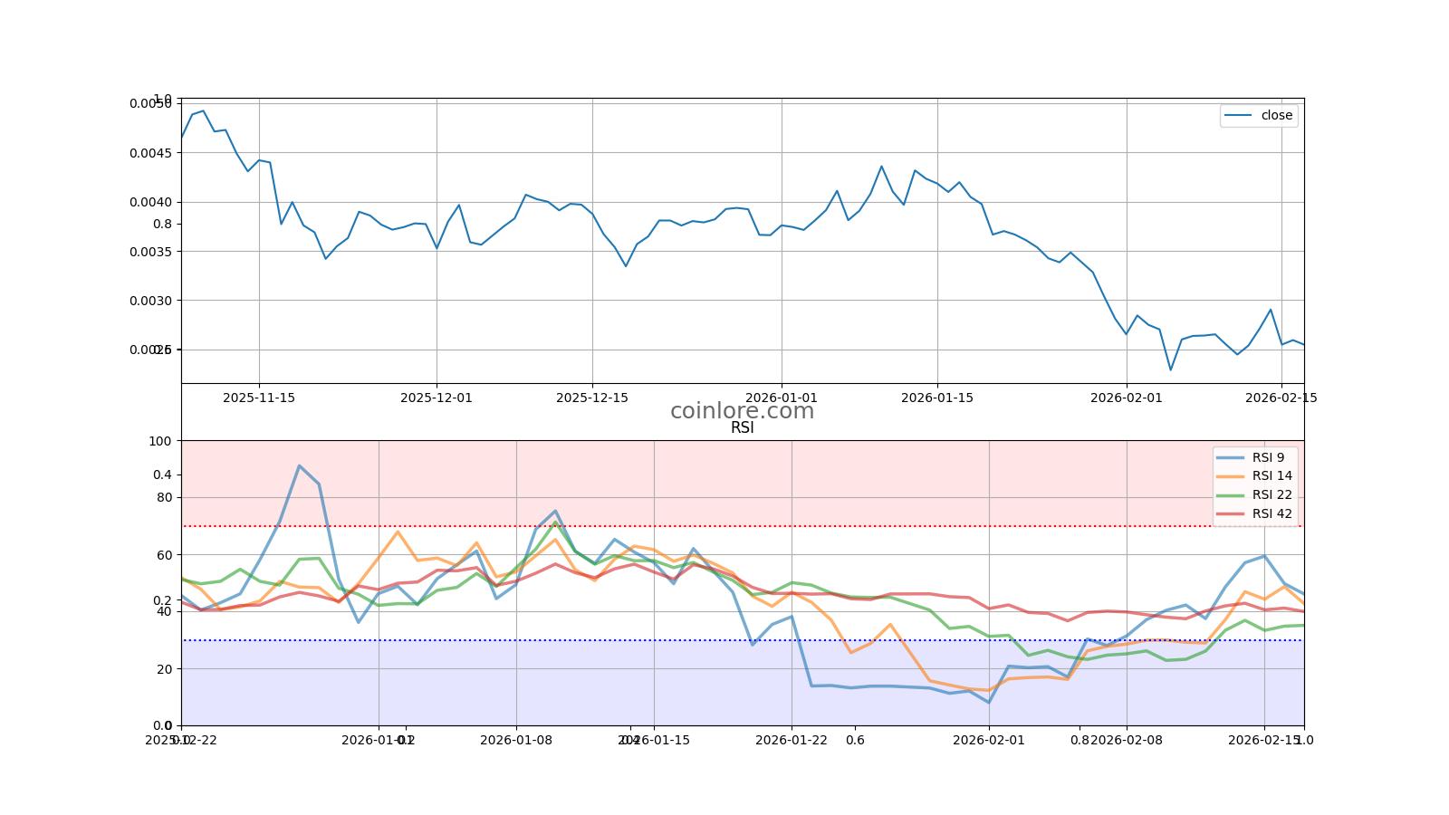 Summer RSI indicator