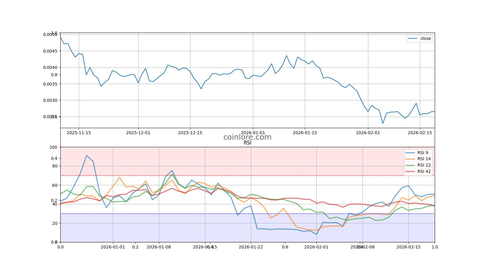 Summer RSI indicator