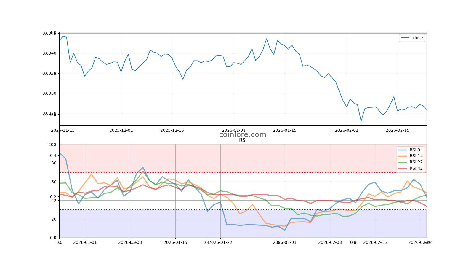 Summer RSI indicator