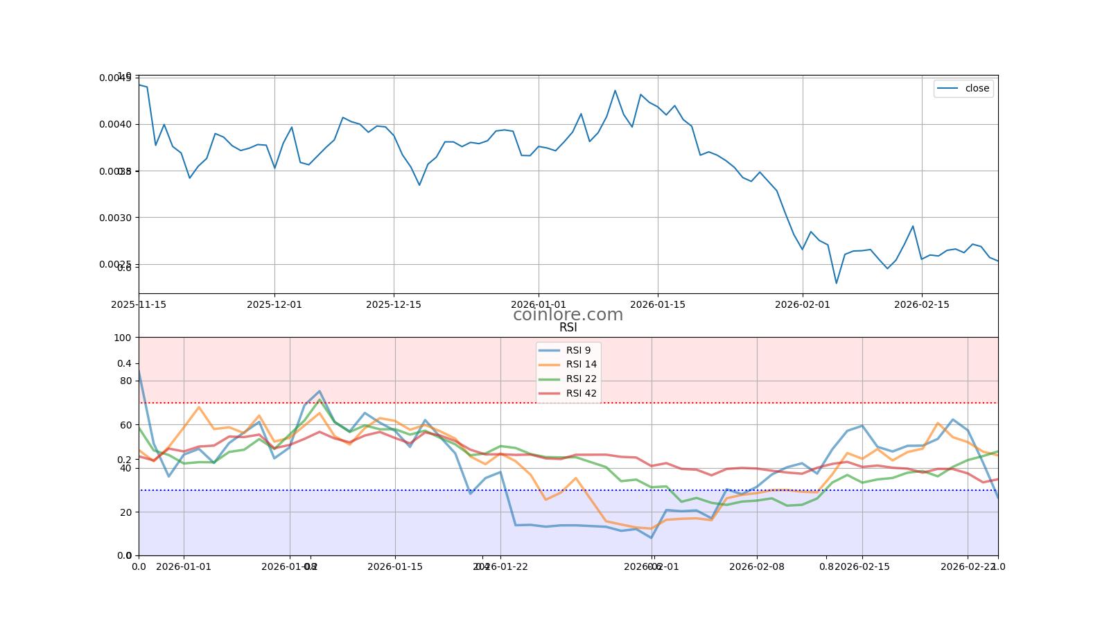 Summer RSI indicator