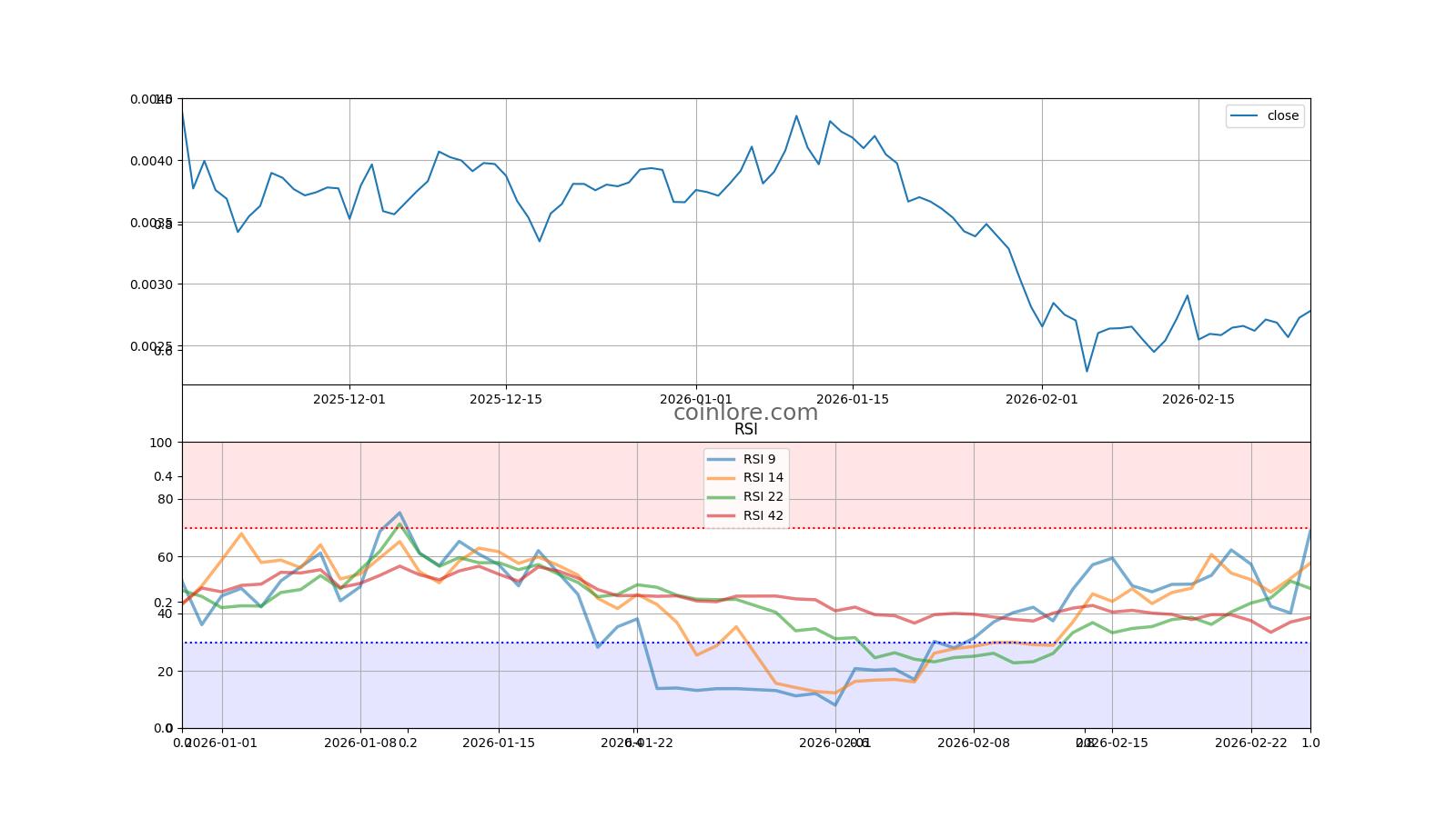 Summer RSI indicator