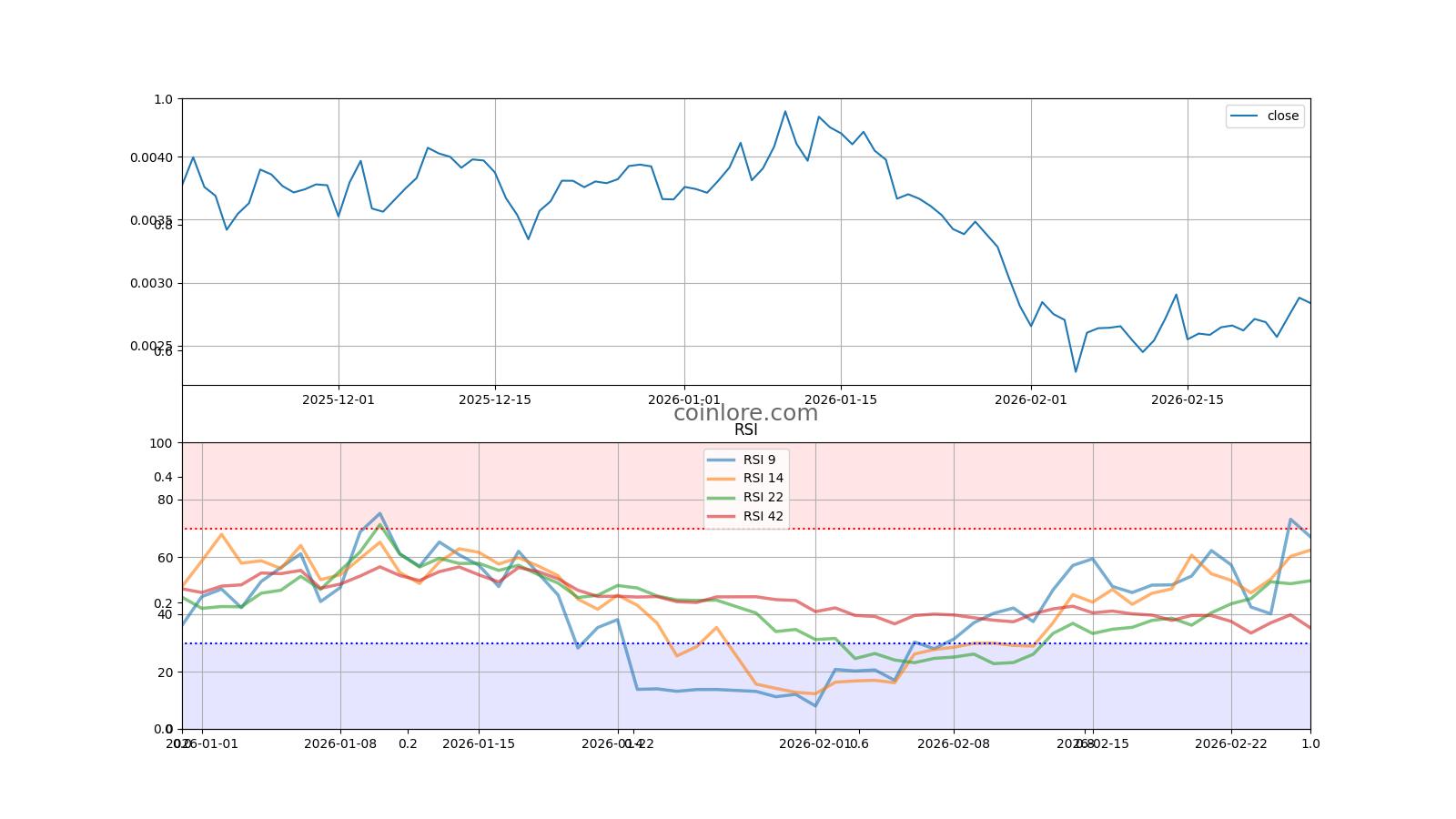Summer RSI indicator