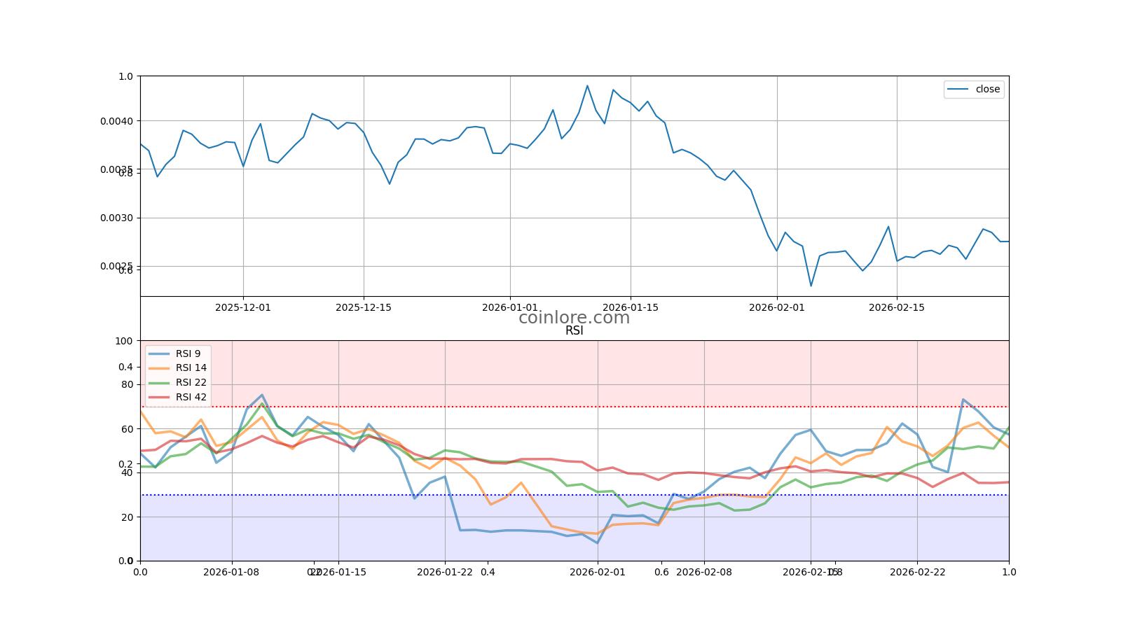 Summer RSI indicator
