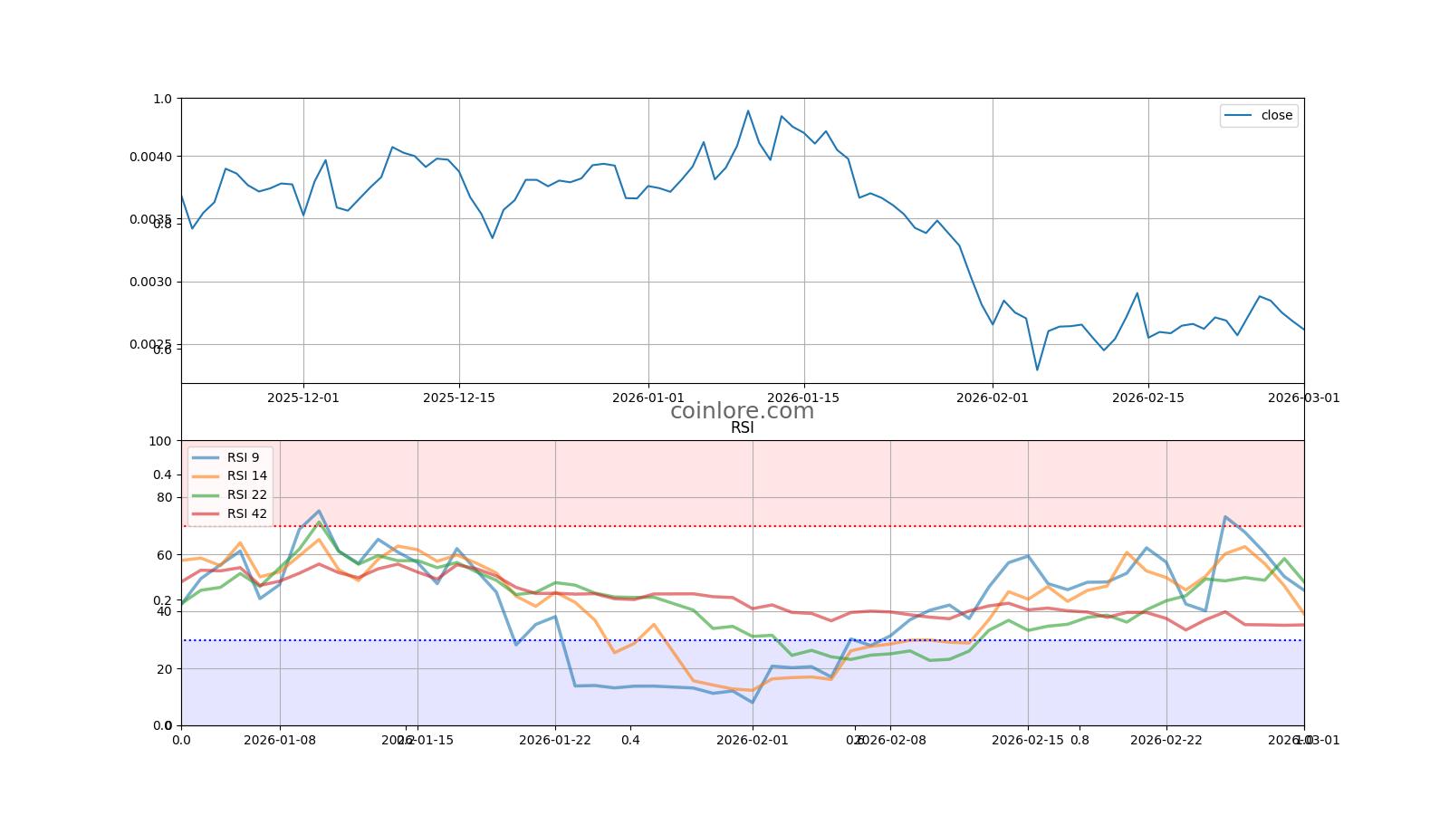 Summer RSI indicator